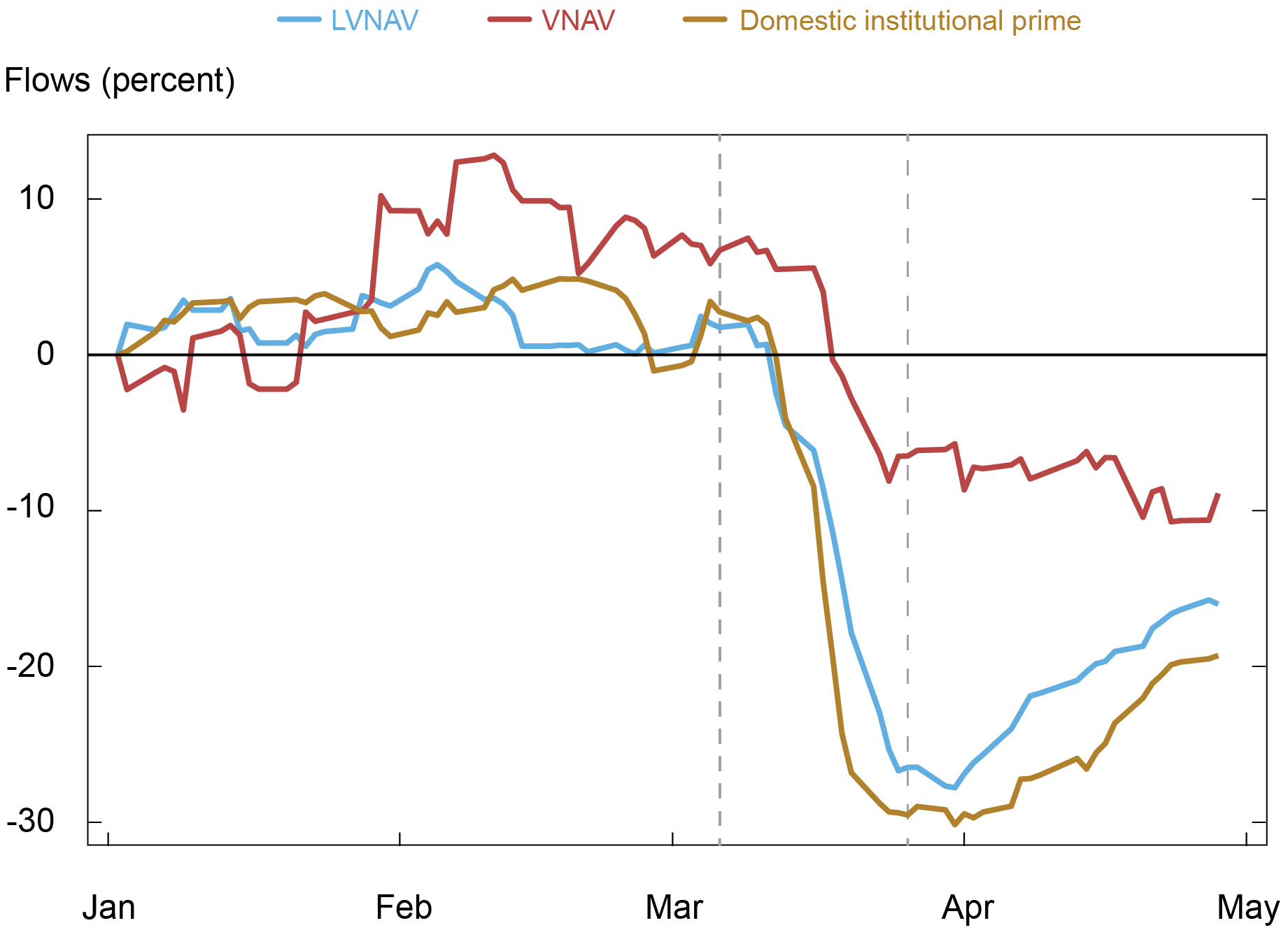 Preemptive Runs and the Offshore U.S. Dollar Money Market Funds ...