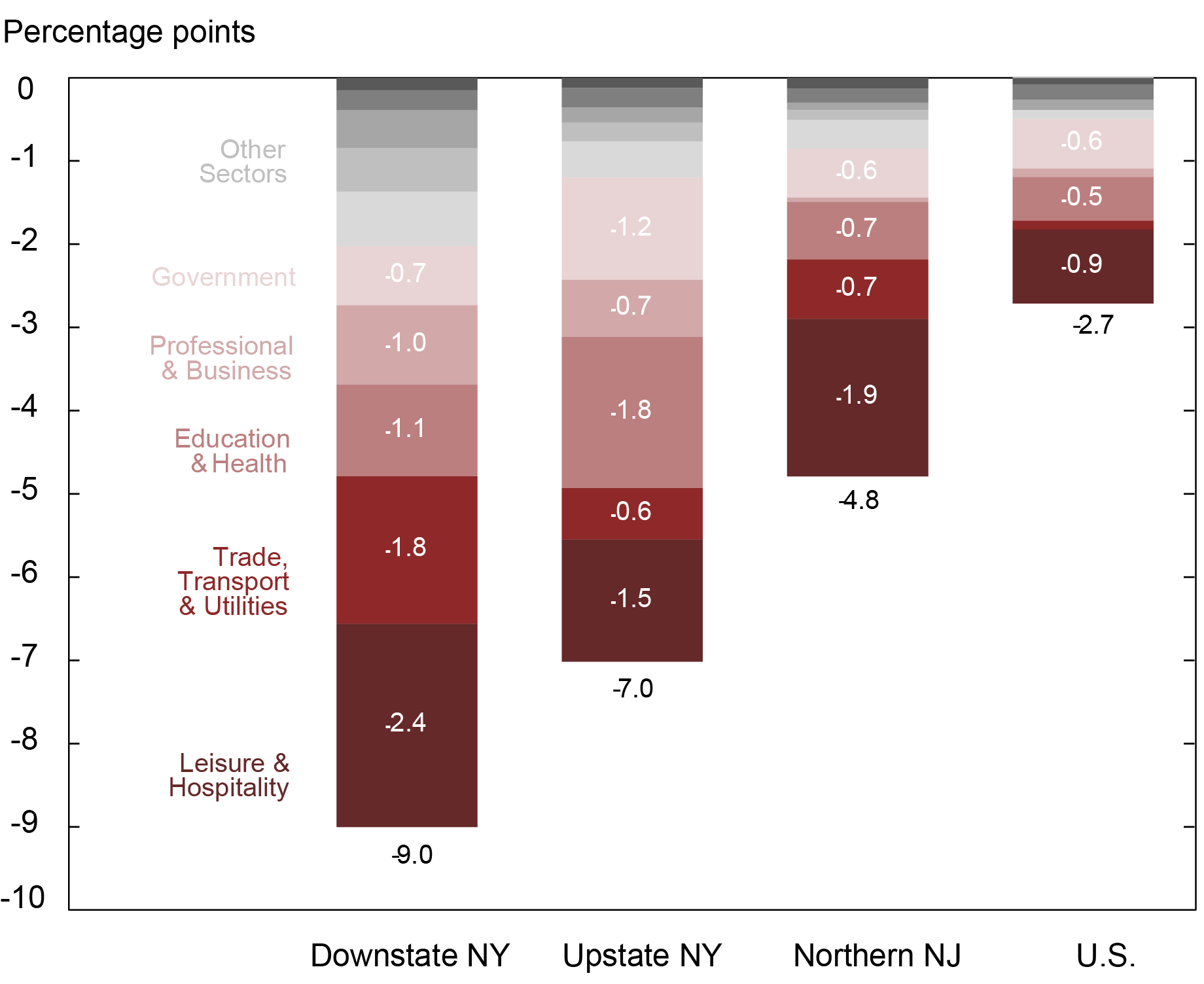 The Region Is Struggling to Recover from the Pandemic Recession ...