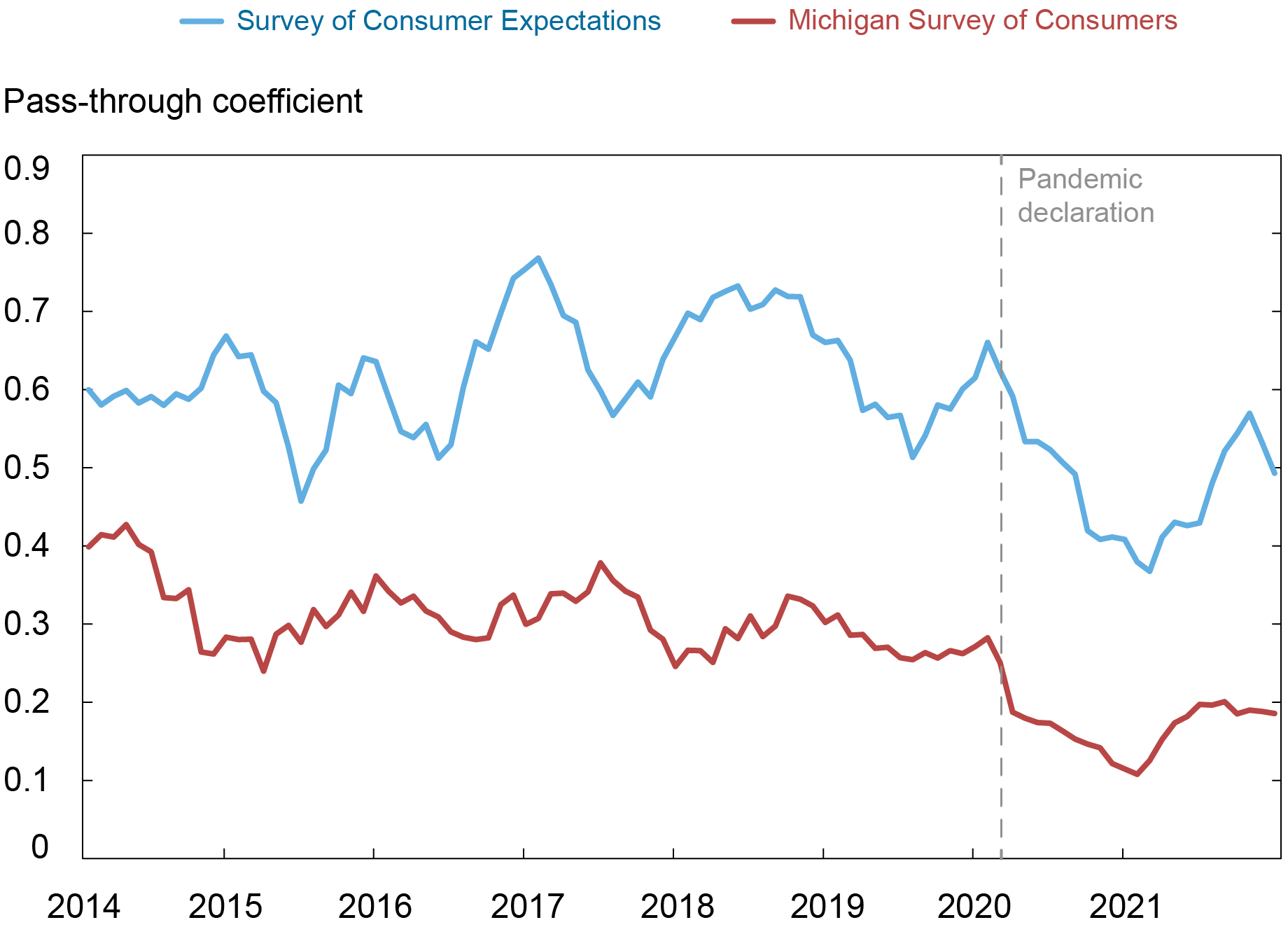 What Are Consumers’ Inflation Expectations Telling Us Today? - Liberty ...
