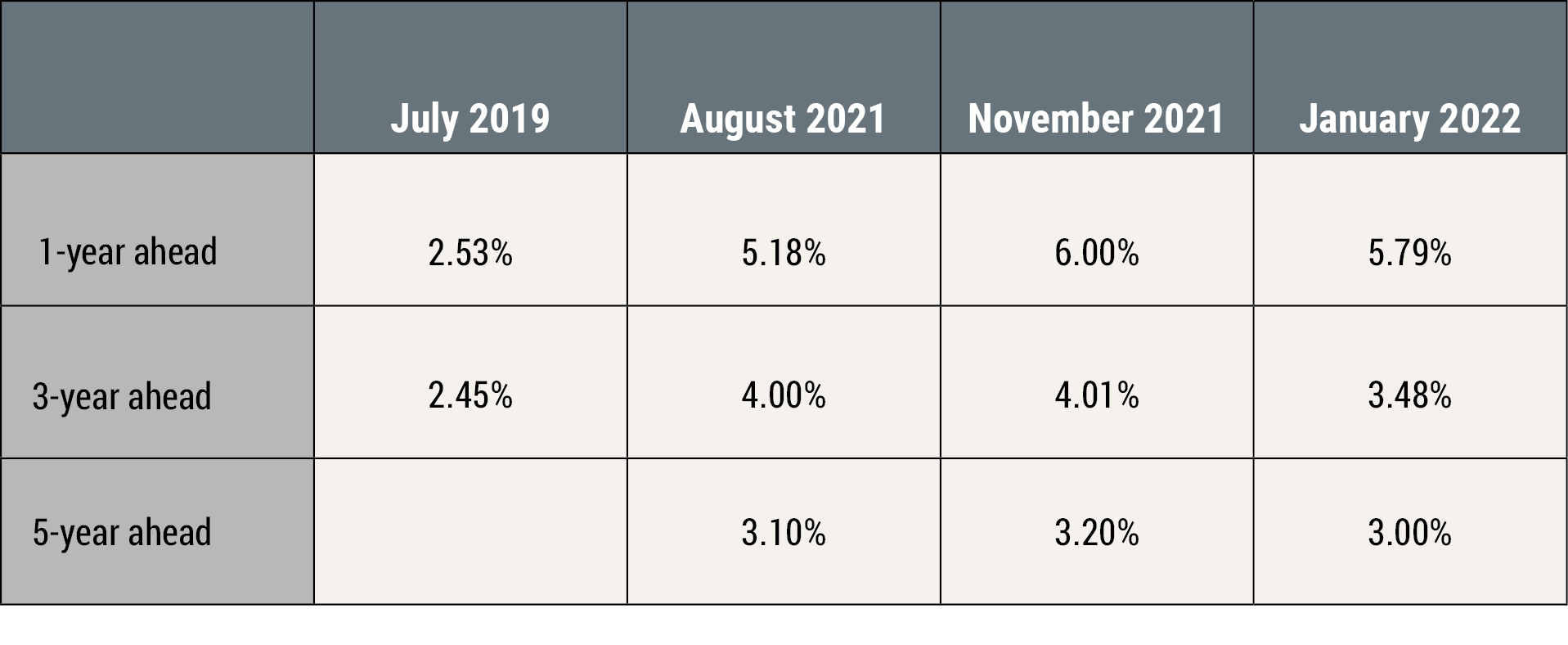 What Are Consumers’ Inflation Expectations Telling Us Today? - Liberty ...