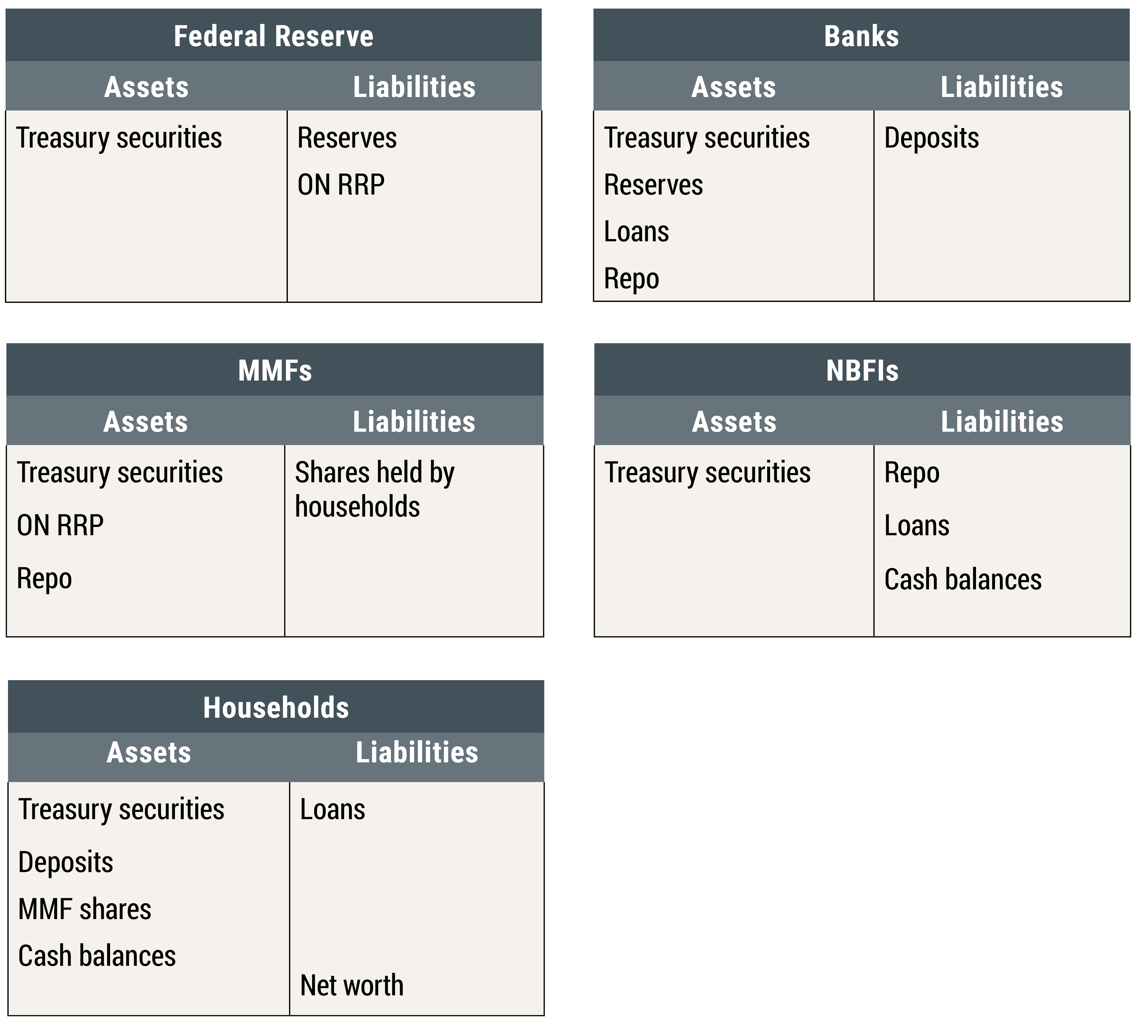 The Fed’s Balance Sheet Runoff: The Role of Levered NBFIs and ...