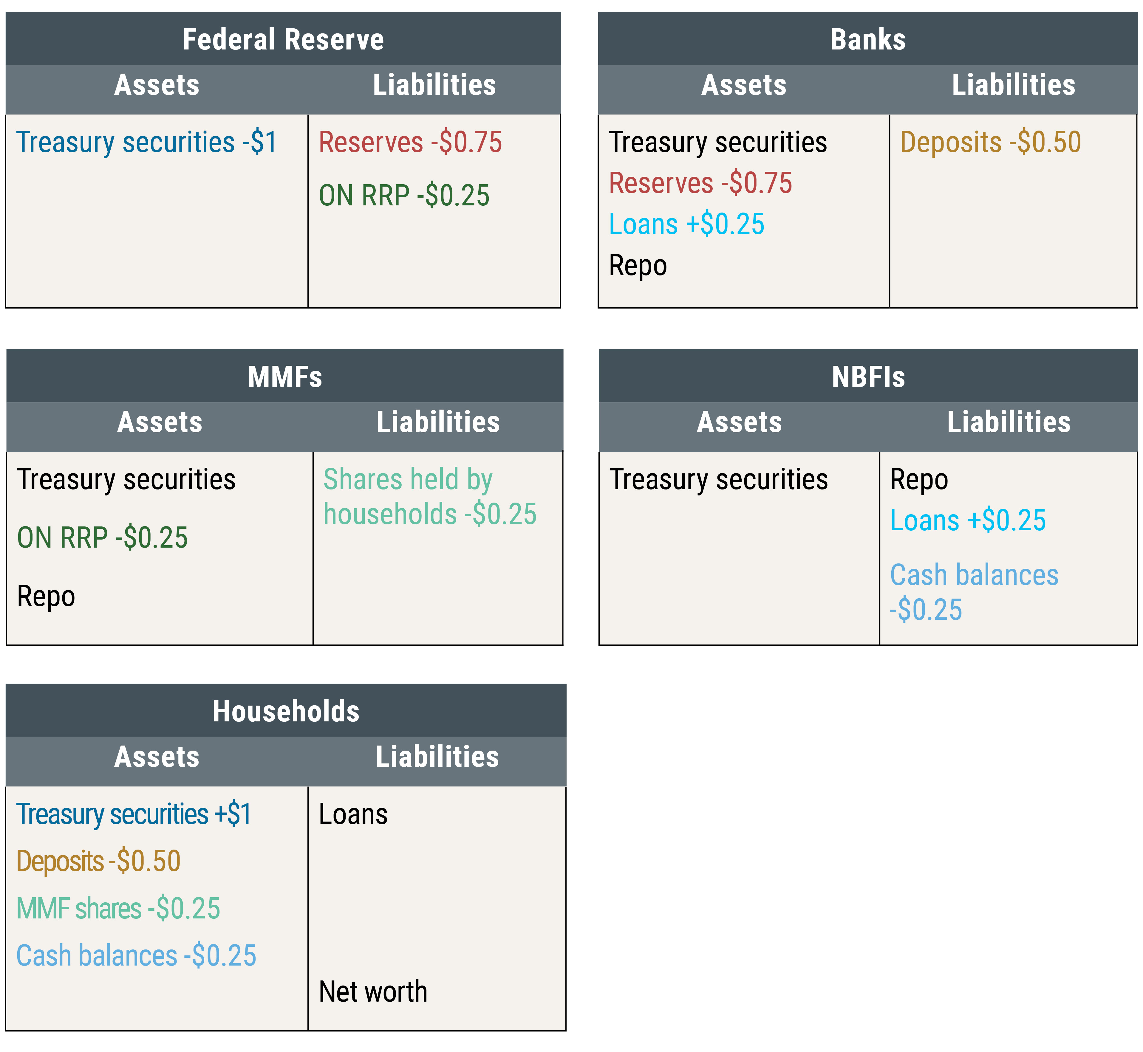 The Fed’s Balance Sheet Runoff: The Role of Levered NBFIs and ...