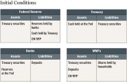 The Fed s Balance Sheet Runoff And The ON RRP Facility Finansdirekt24 se