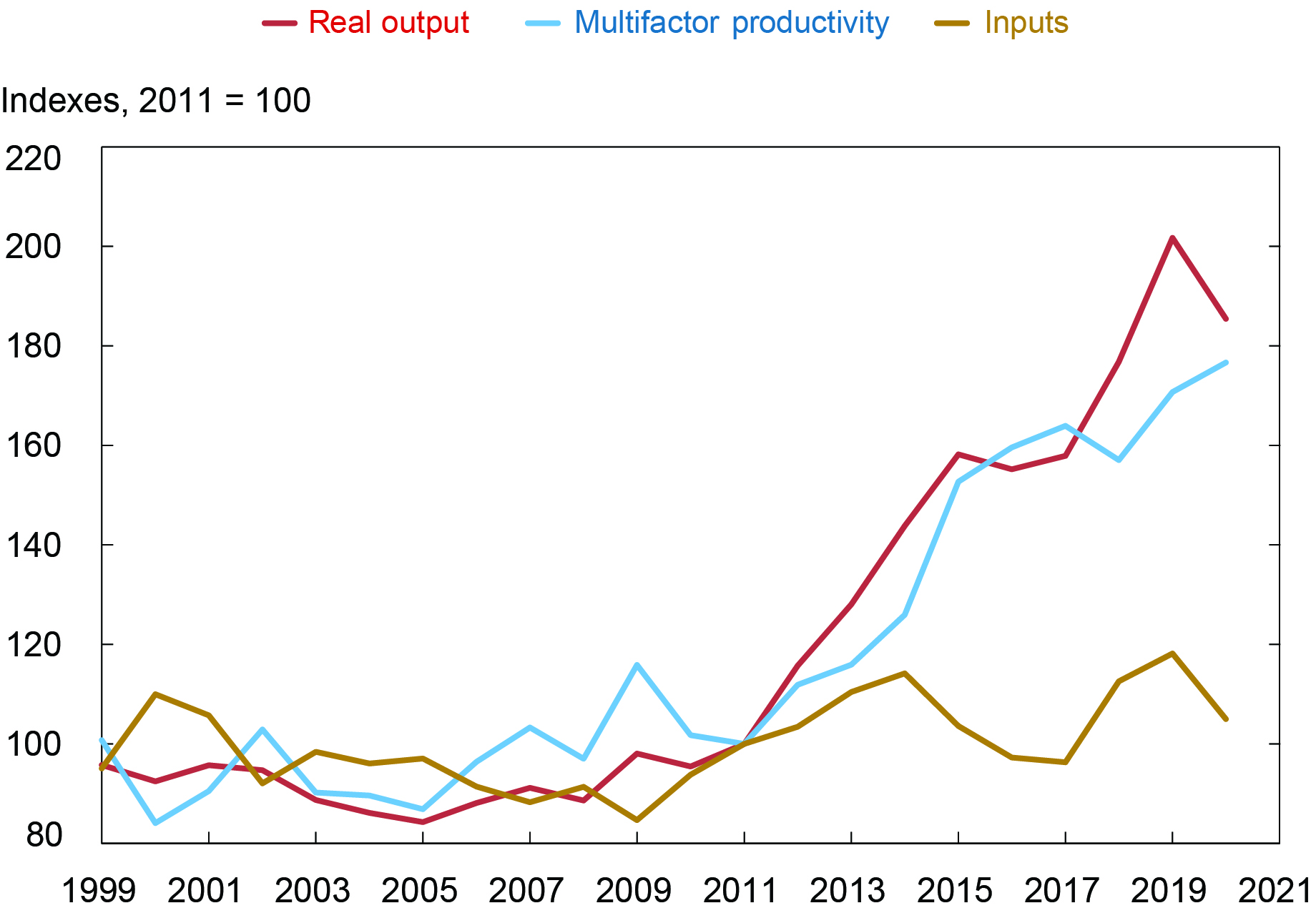The Disconnect between Productivity and Profits in U.S. Oil and Gas ...