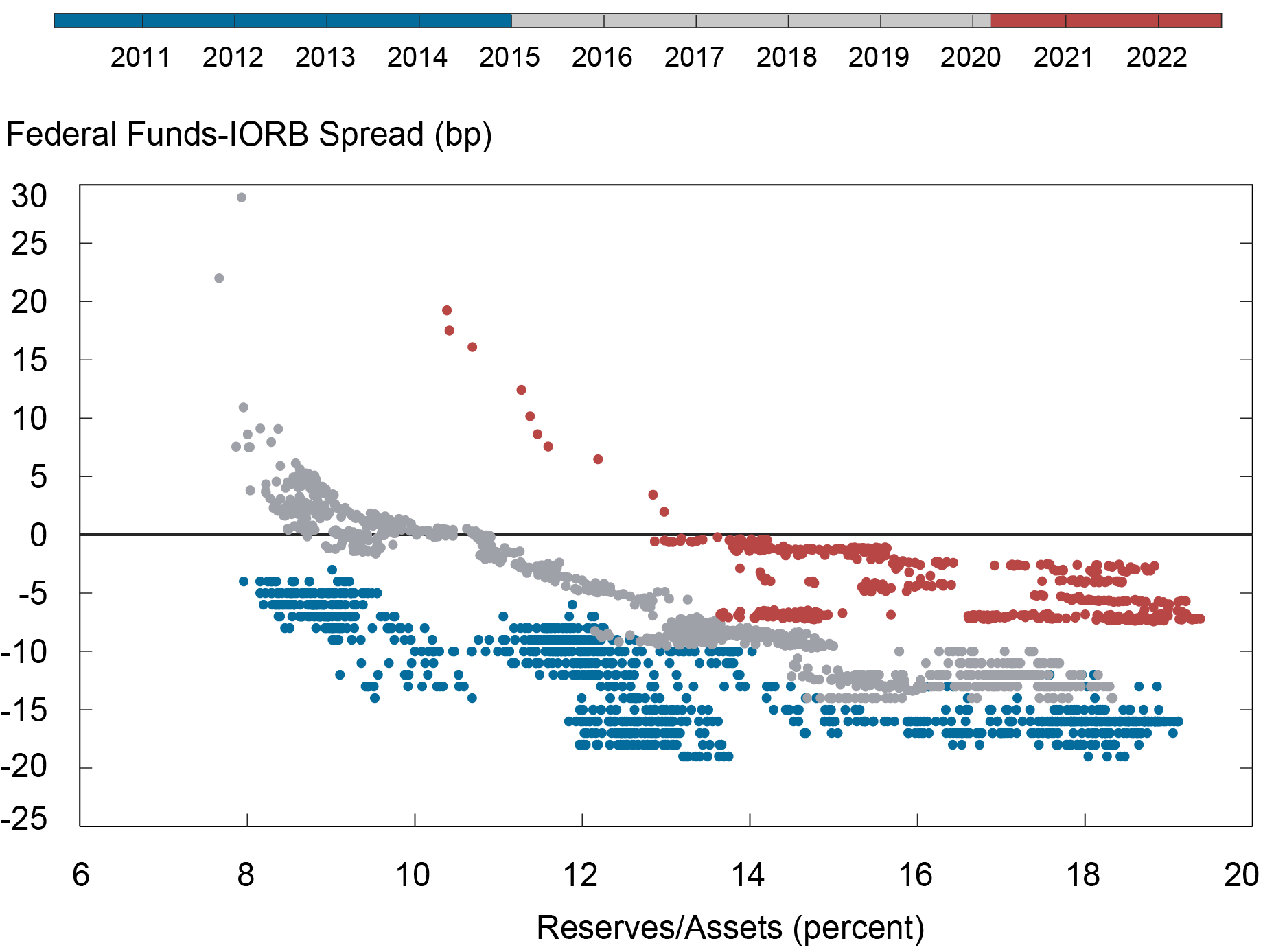 Measuring the Ampleness of Reserves - Liberty Street Economics