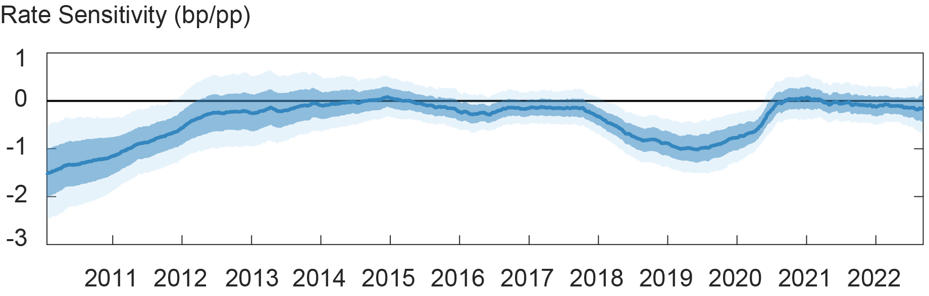 Measuring the Ampleness of Reserves - Liberty Street Economics