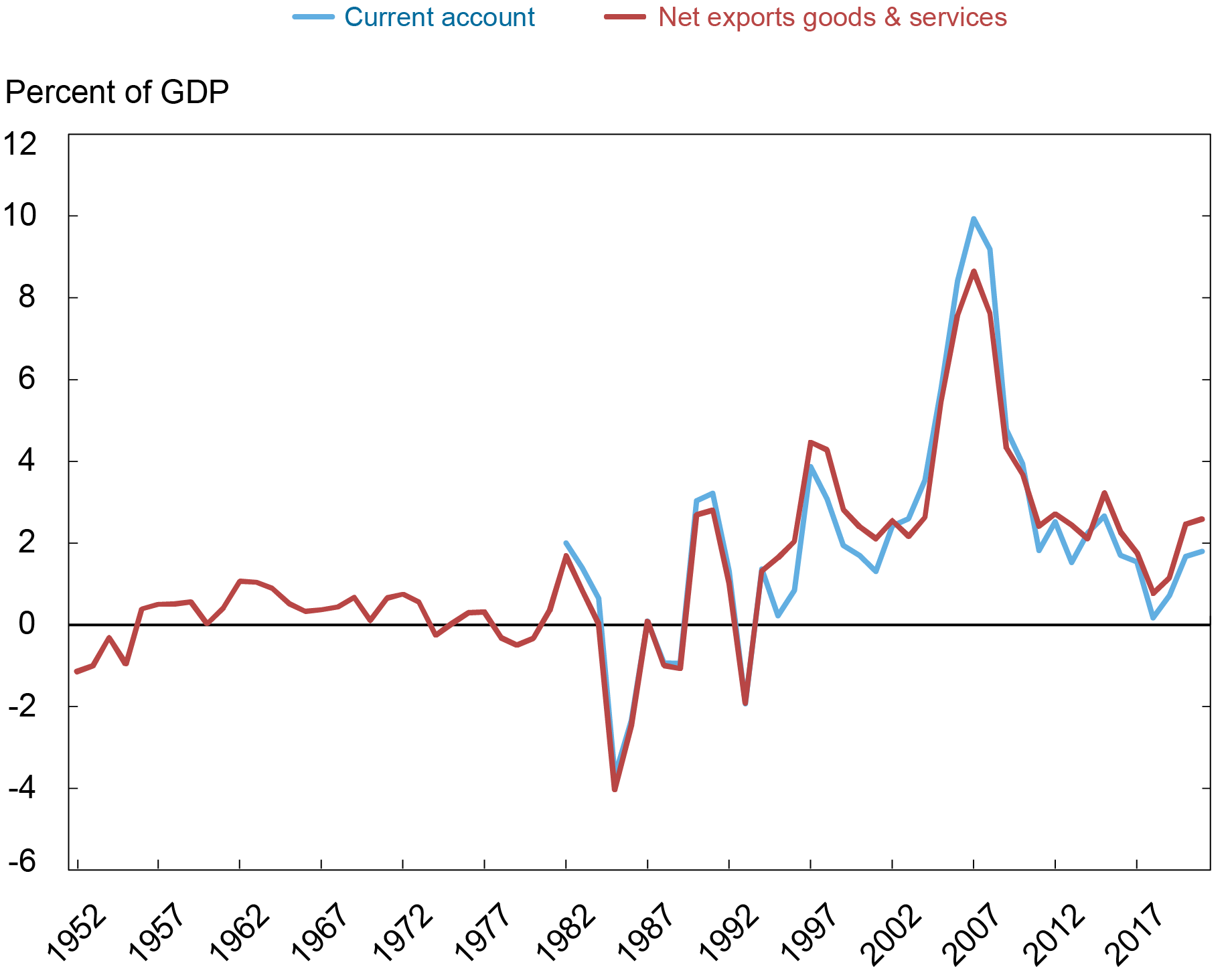 What Is the Outlook for China’s External Surplus? - Liberty Street ...