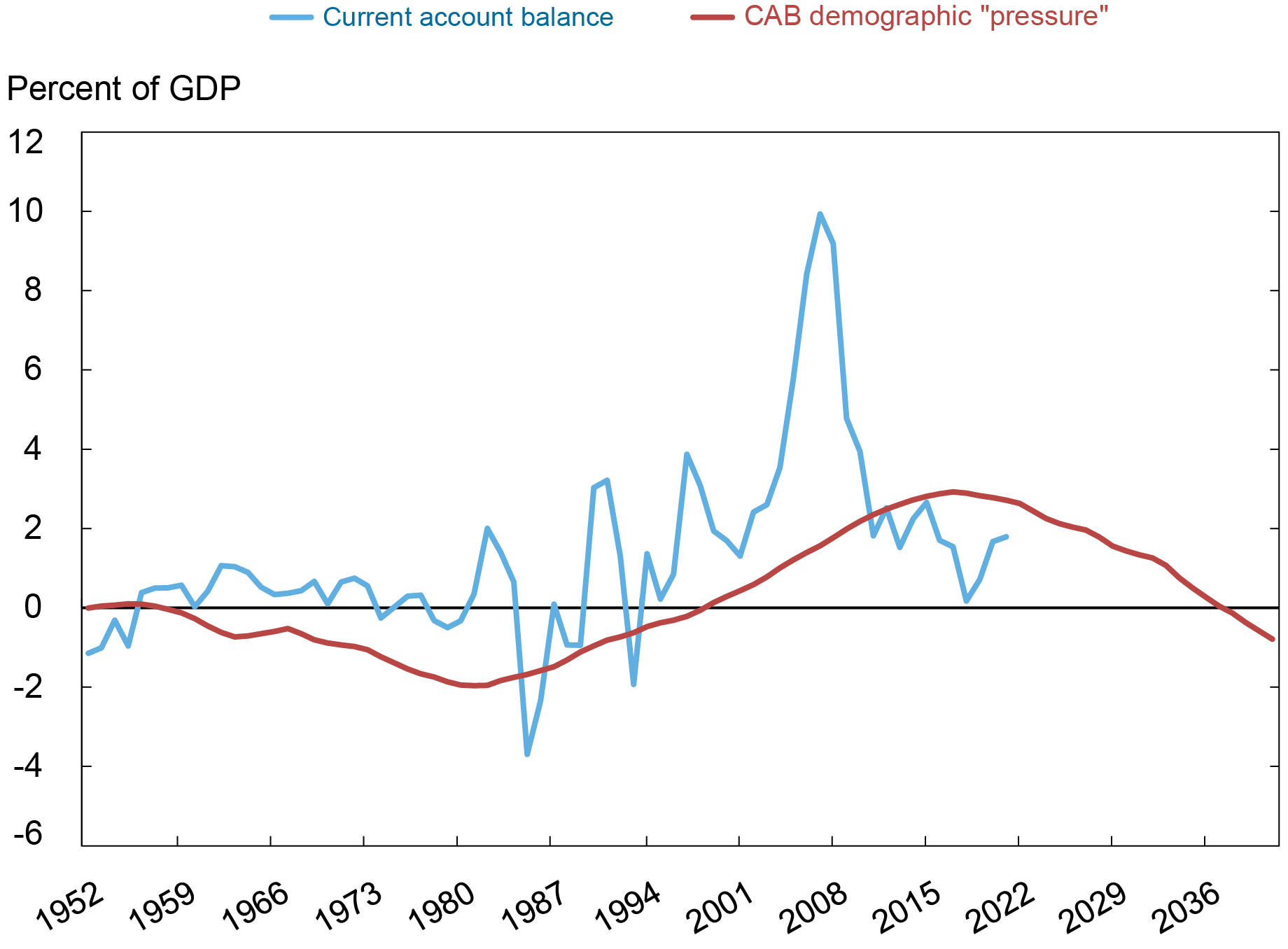 What Is the Outlook for China’s External Surplus? - Liberty Street ...