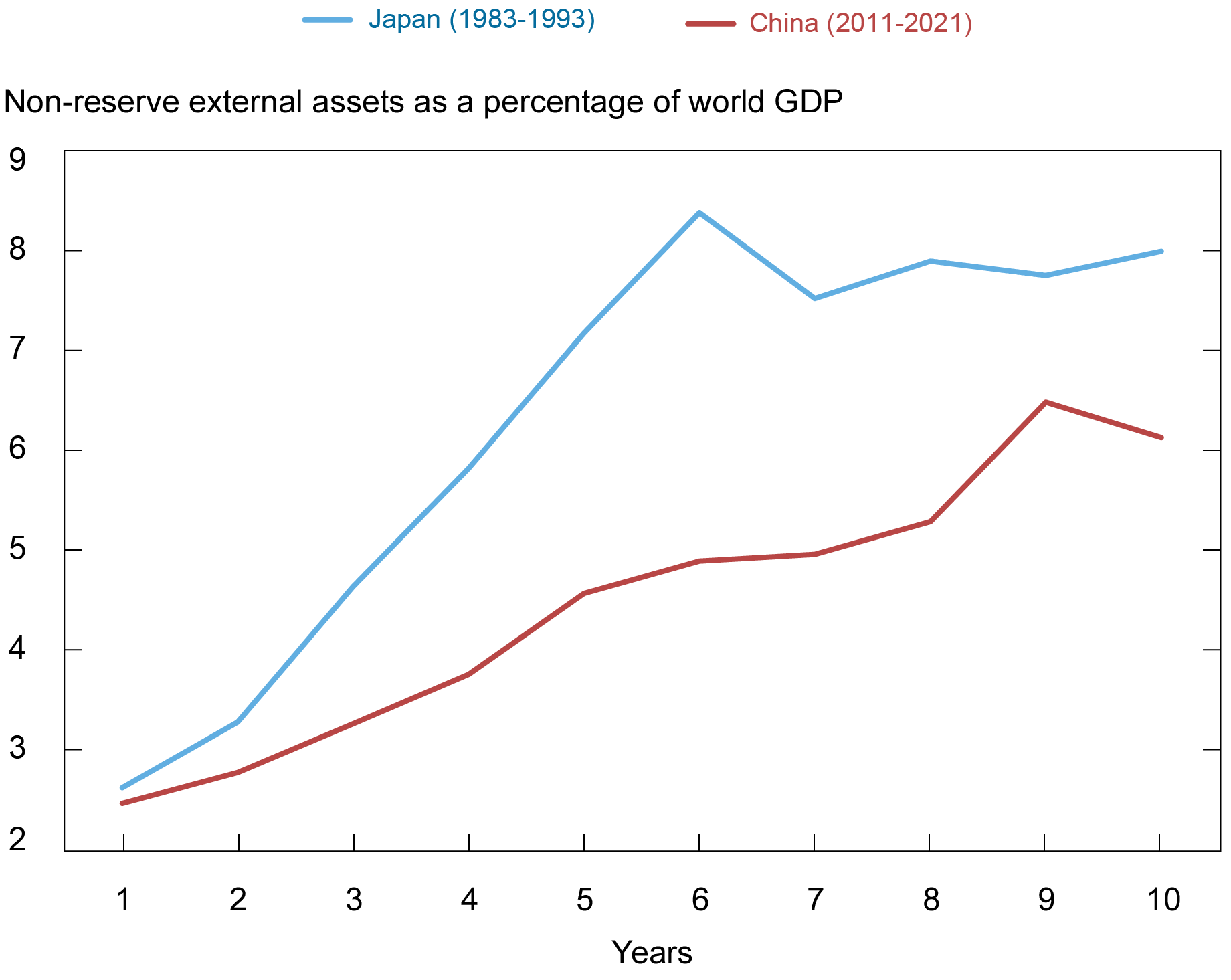 A Closer Look at Chinese Overseas Lending - Liberty Street Economics