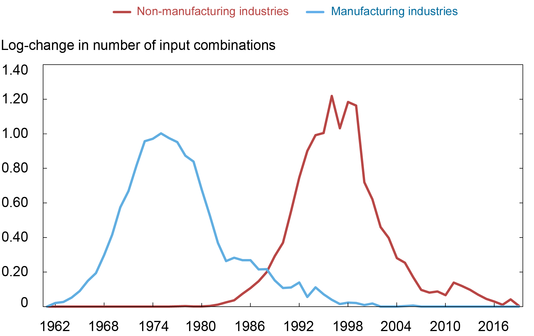 Computer Saturation and the Productivity Slowdown - Liberty Street ...