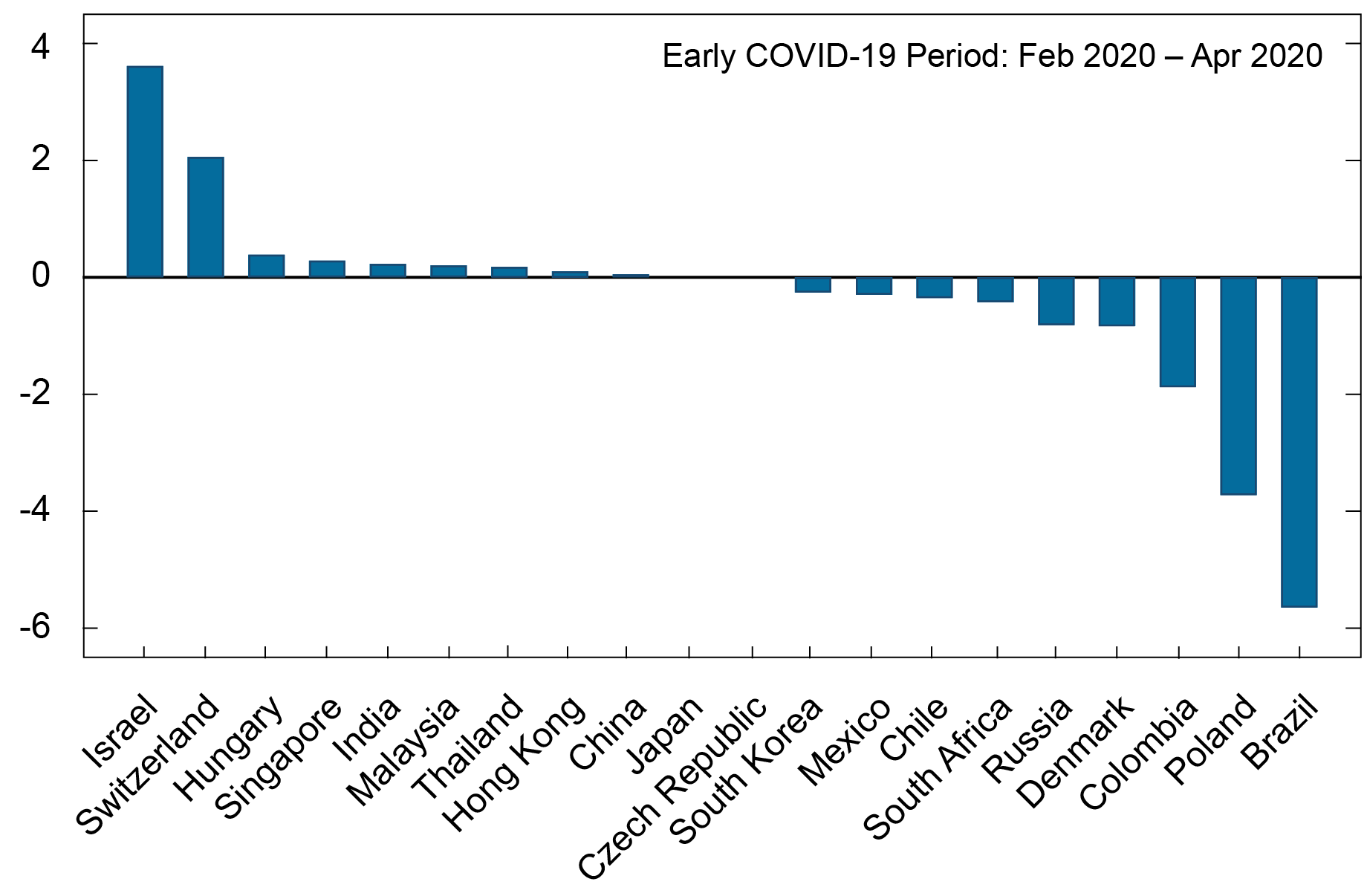 Do Exchange Rates Fully Reflect Currency Pressures? - Liberty Street ...