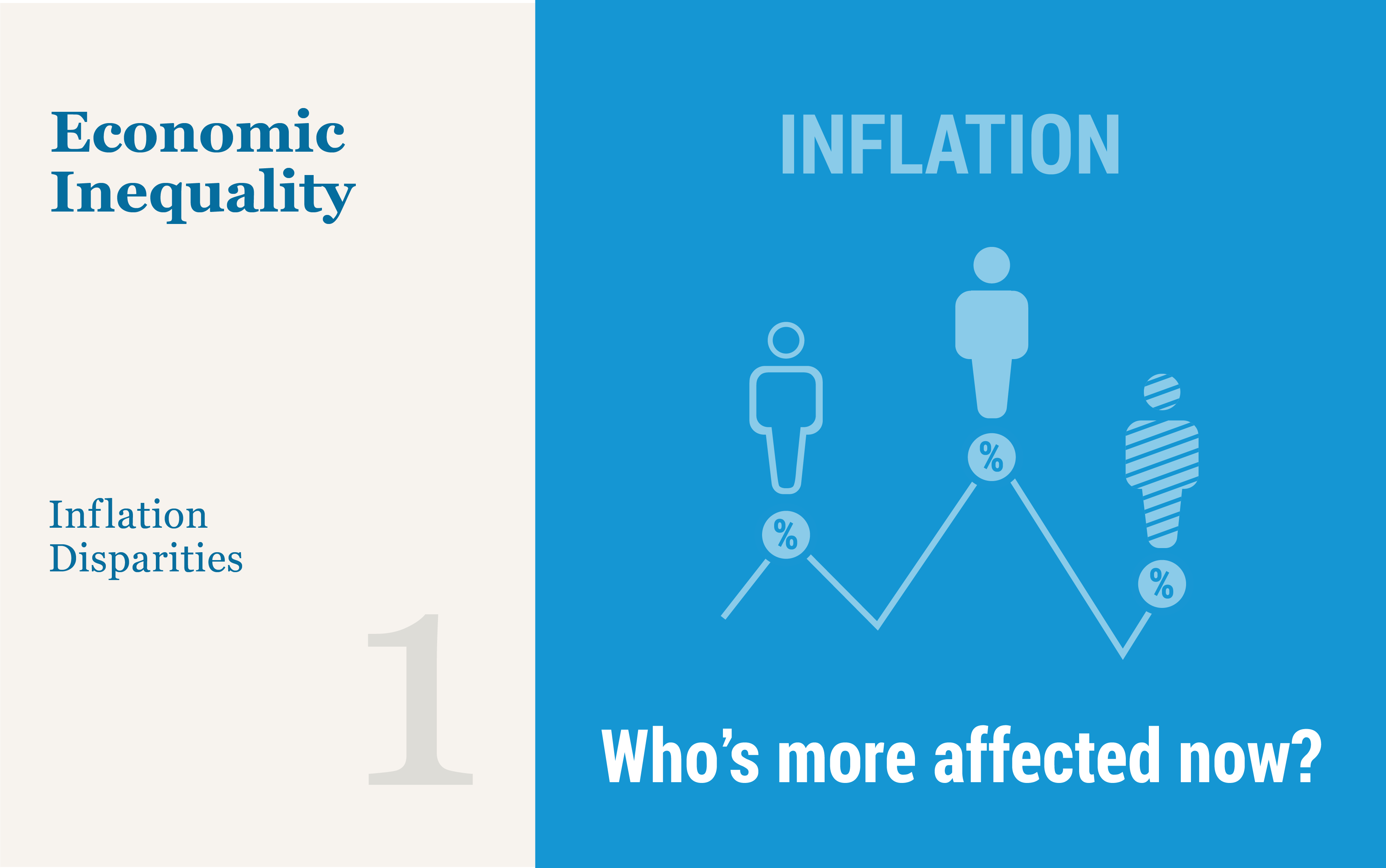 Inflation Disparities by Race and Income Narrow - Liberty Street Economics