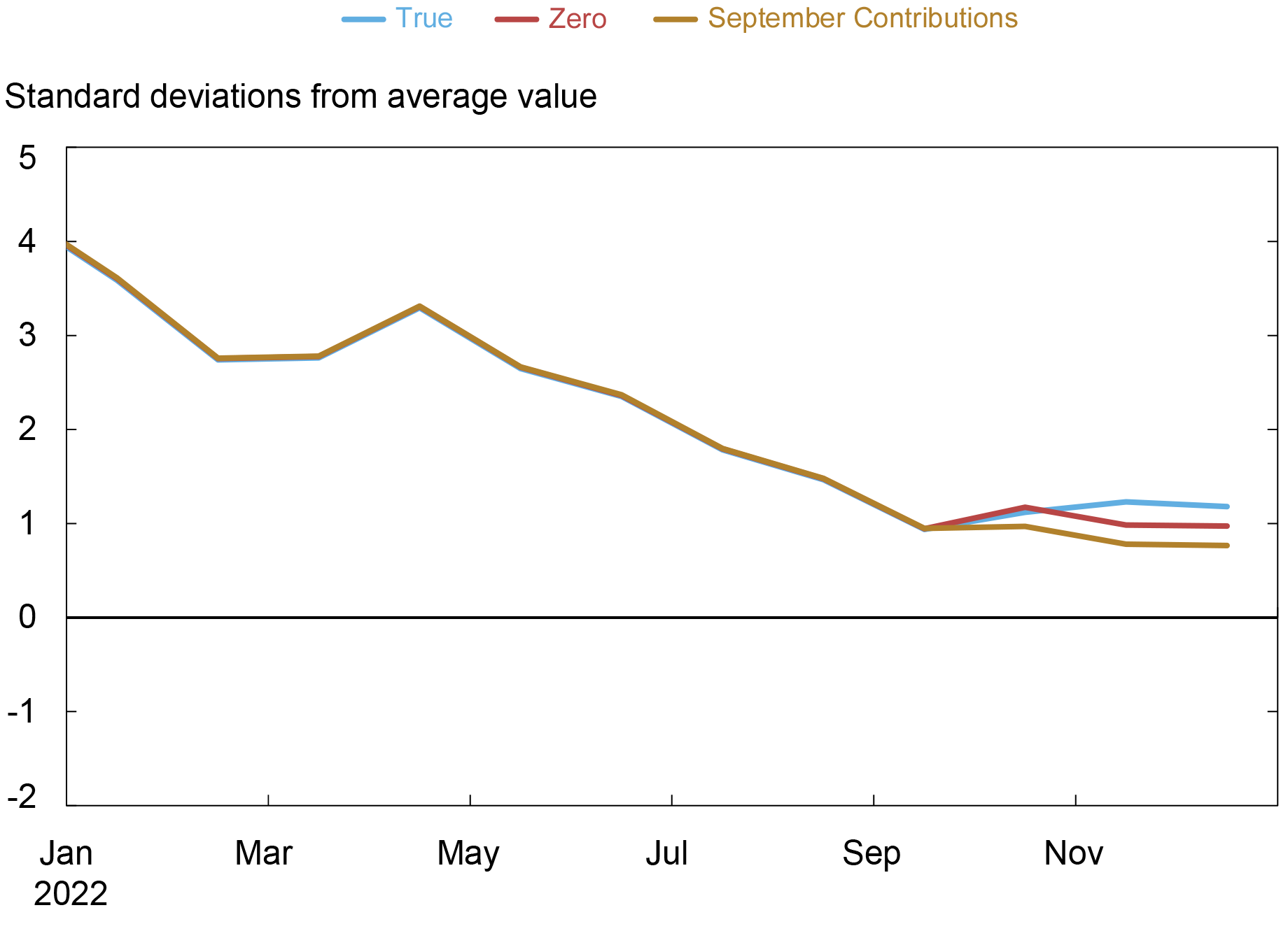 Global Supply Chain Pressure Index: The China Factor - Liberty Street ...