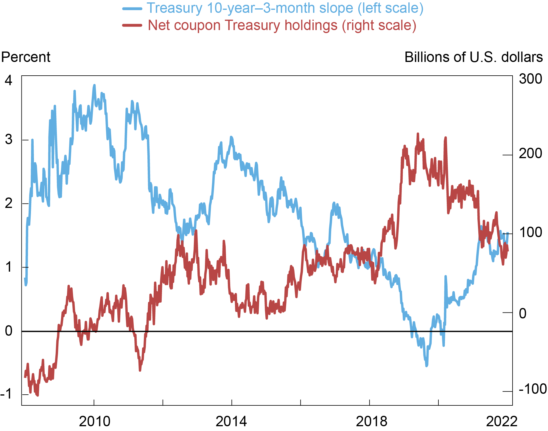 Understanding the “Inconvenience” of U.S. Treasury Bonds - Liberty ...