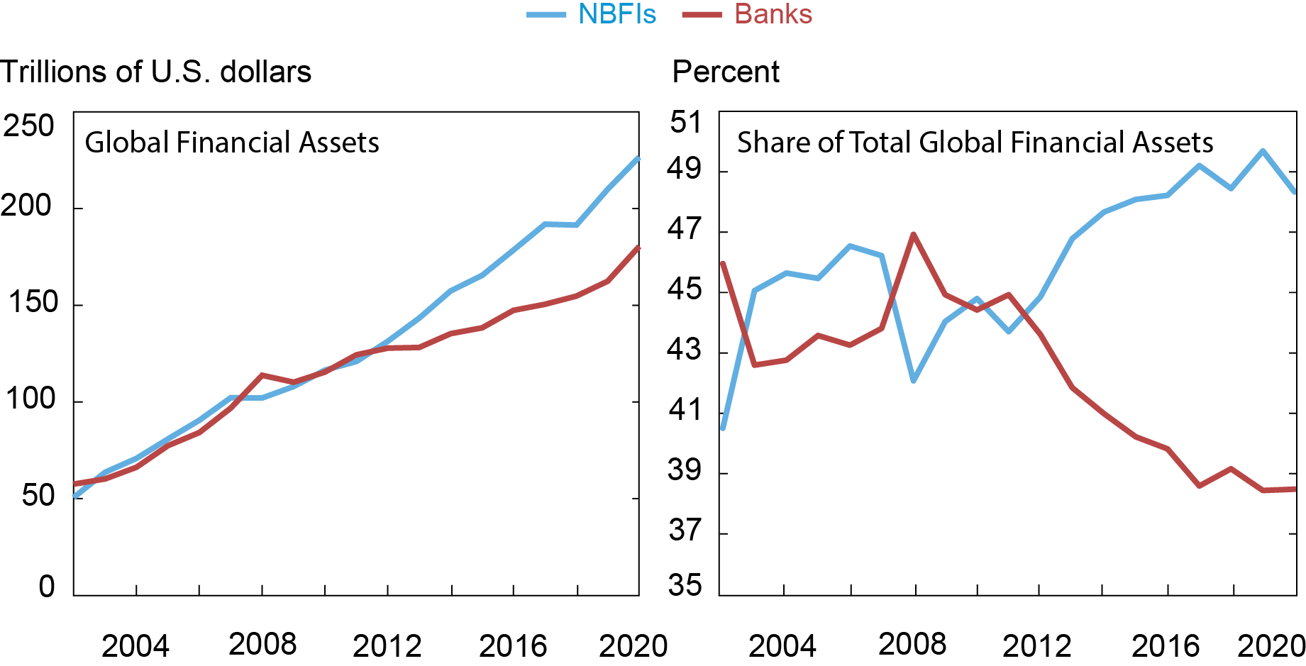 Enhancing Monitoring of NBFI Exposure: The Case of Open-End Funds ...