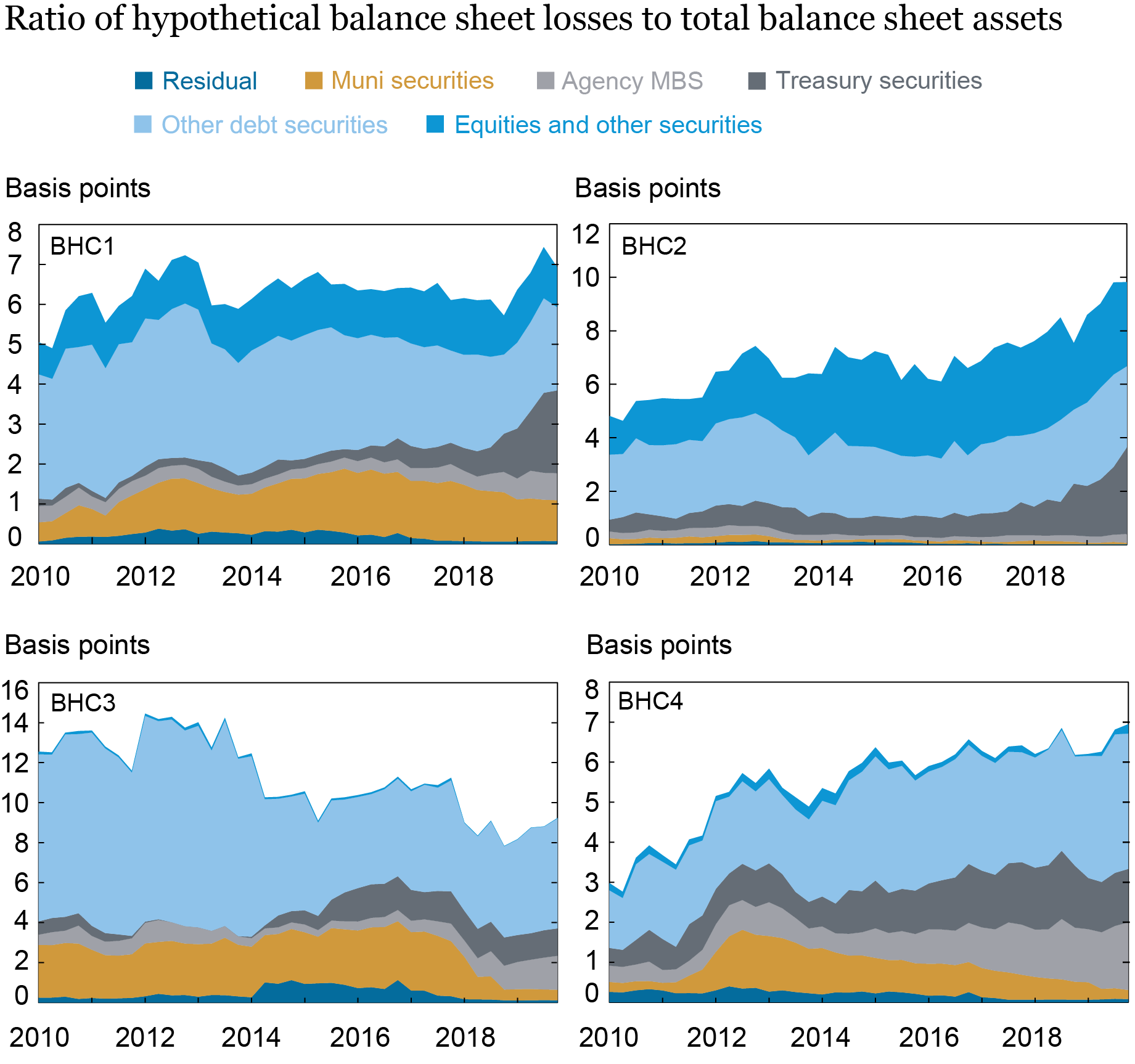 Enhancing Monitoring of NBFI Exposure: The Case of Open-End Funds ...