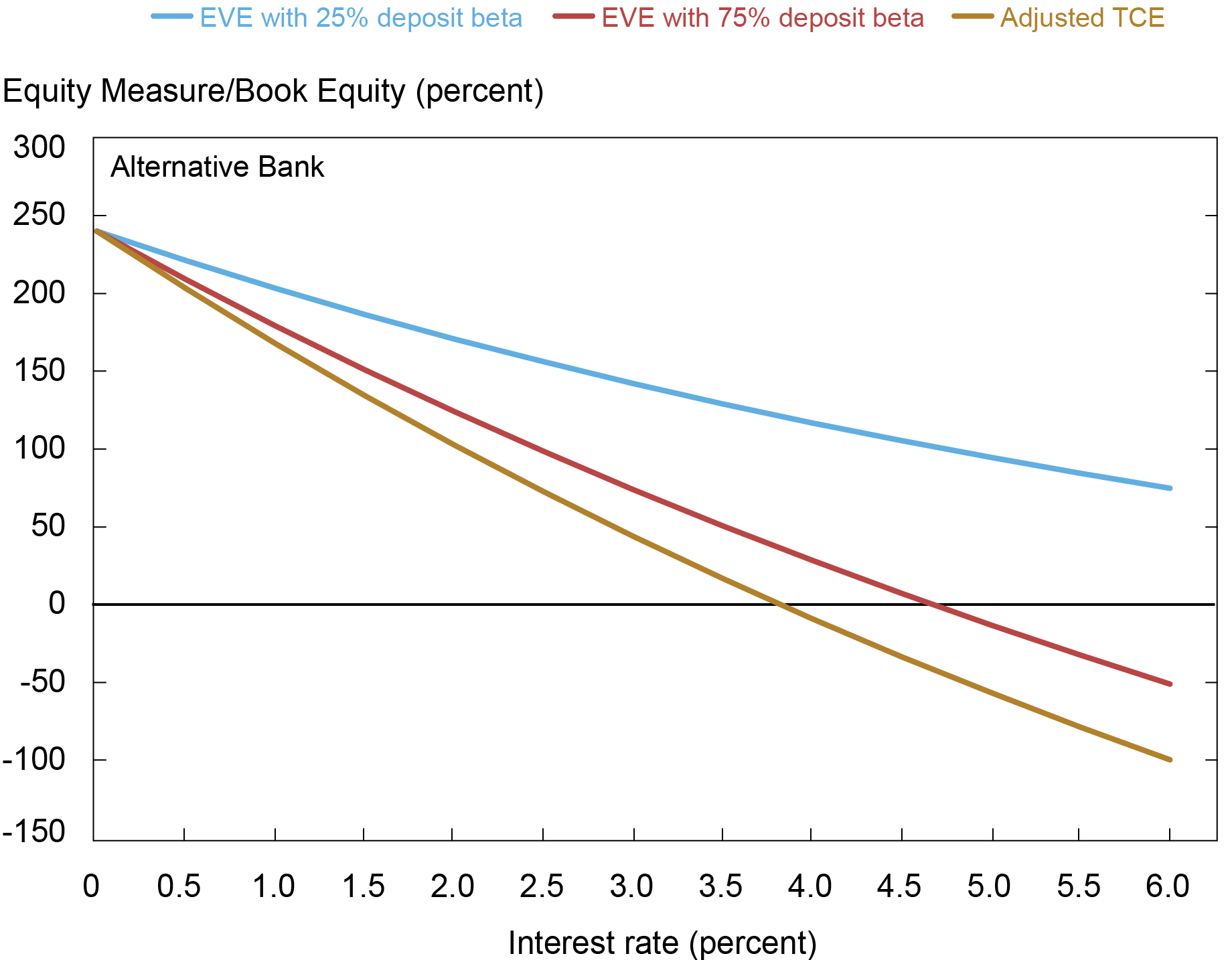 How Do Interest Rates (and Depositors) Impact Measures of Bank Value ...
