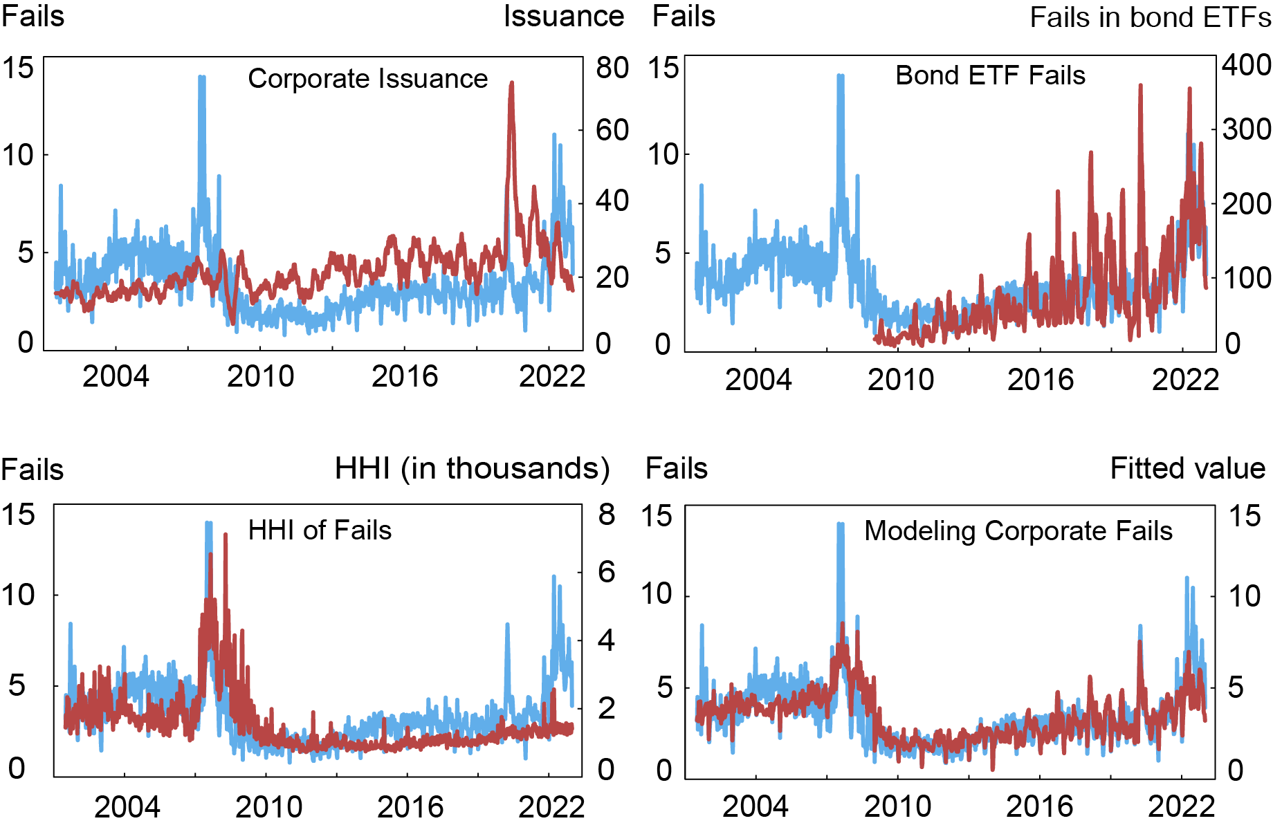The 2022 Spike in Corporate Security Settlement Fails - Liberty Street ...