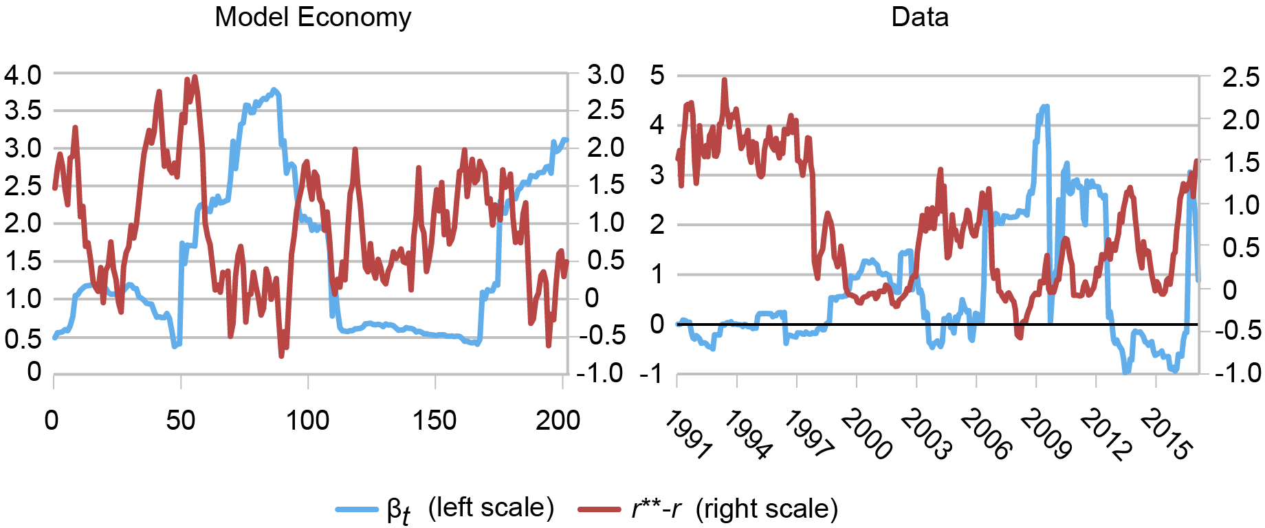 Financial Vulnerability and Macroeconomic Fragility - Liberty Street ...