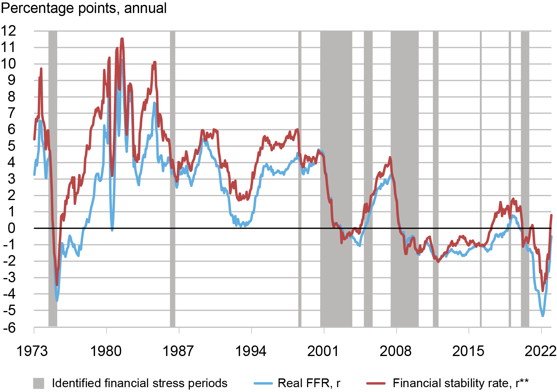 Measuring the Financial Stability Real Interest Rate, r** - Liberty ...