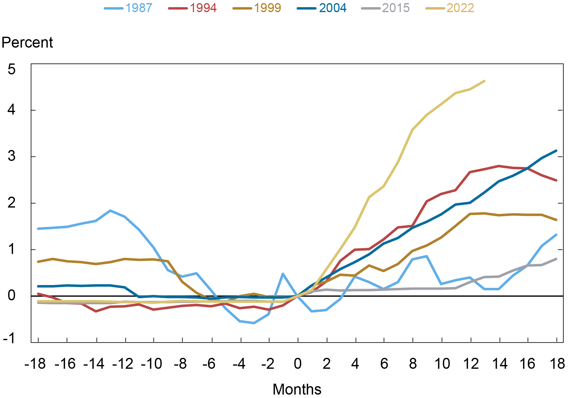 Look Out for Outlook-at-Risk - Liberty Street Economics