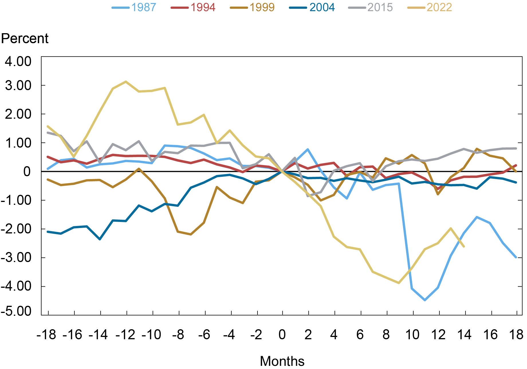 Look Out for Outlook-at-Risk - Liberty Street Economics
