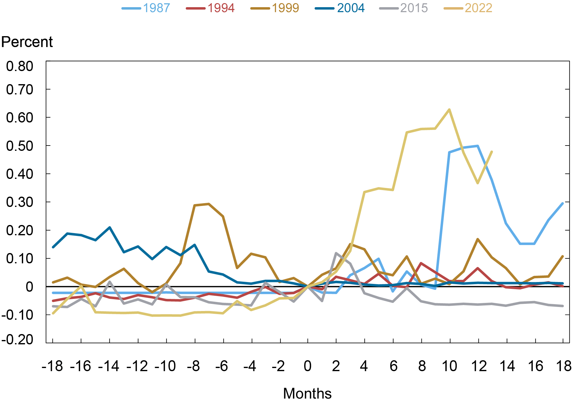 Look Out for Outlook-at-Risk - Liberty Street Economics