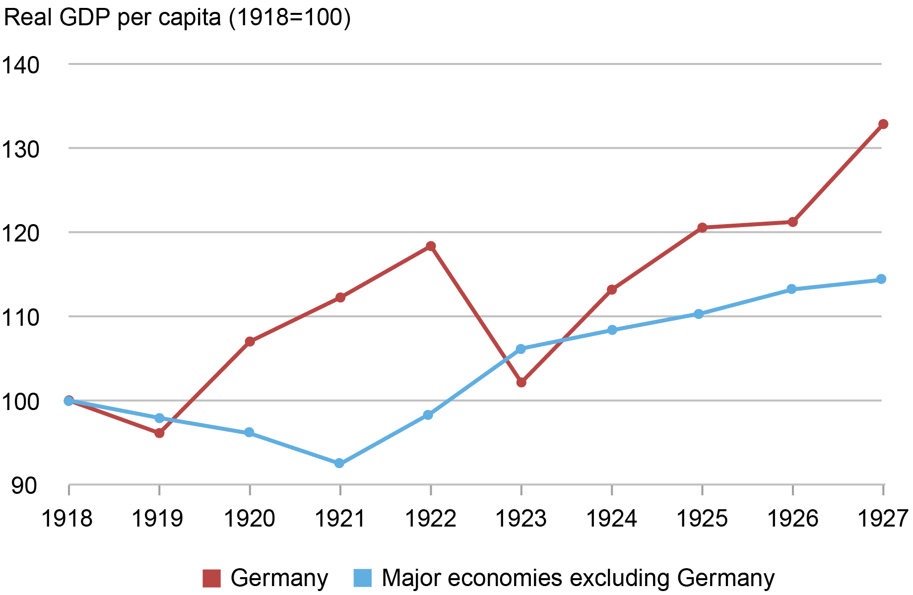 Inflating Away the Debt: The Debt-Inflation Channel of German ...