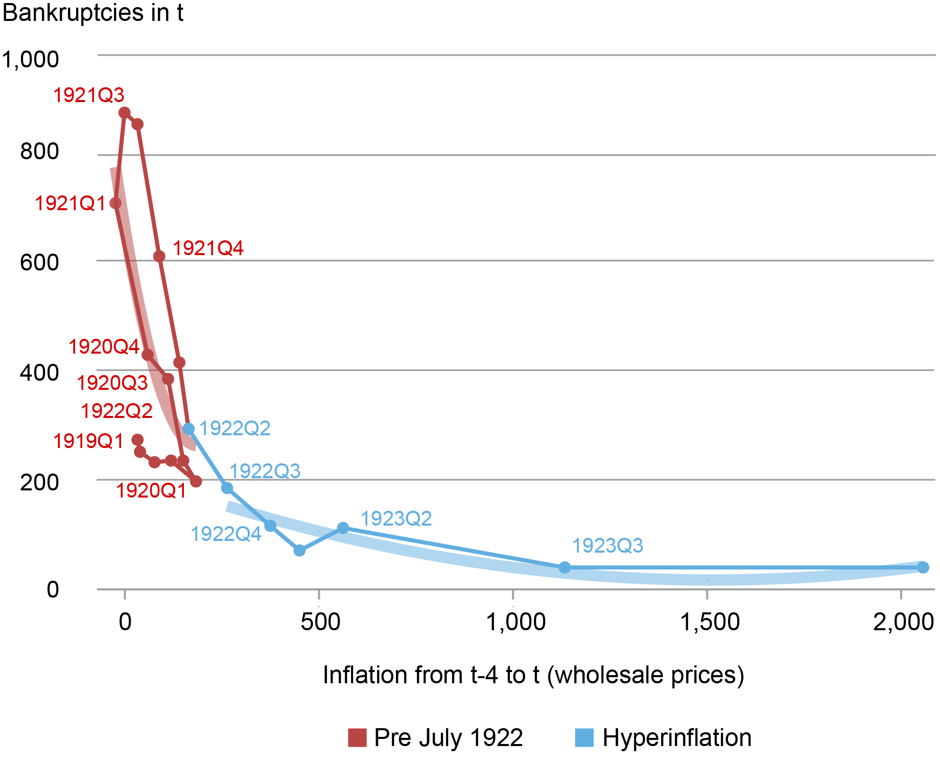 Inflating Away the Debt: The Debt-Inflation Channel of German ...