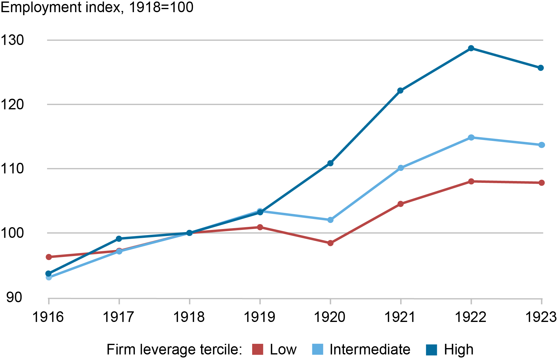 Inflating Away the Debt: The Debt-Inflation Channel of German ...