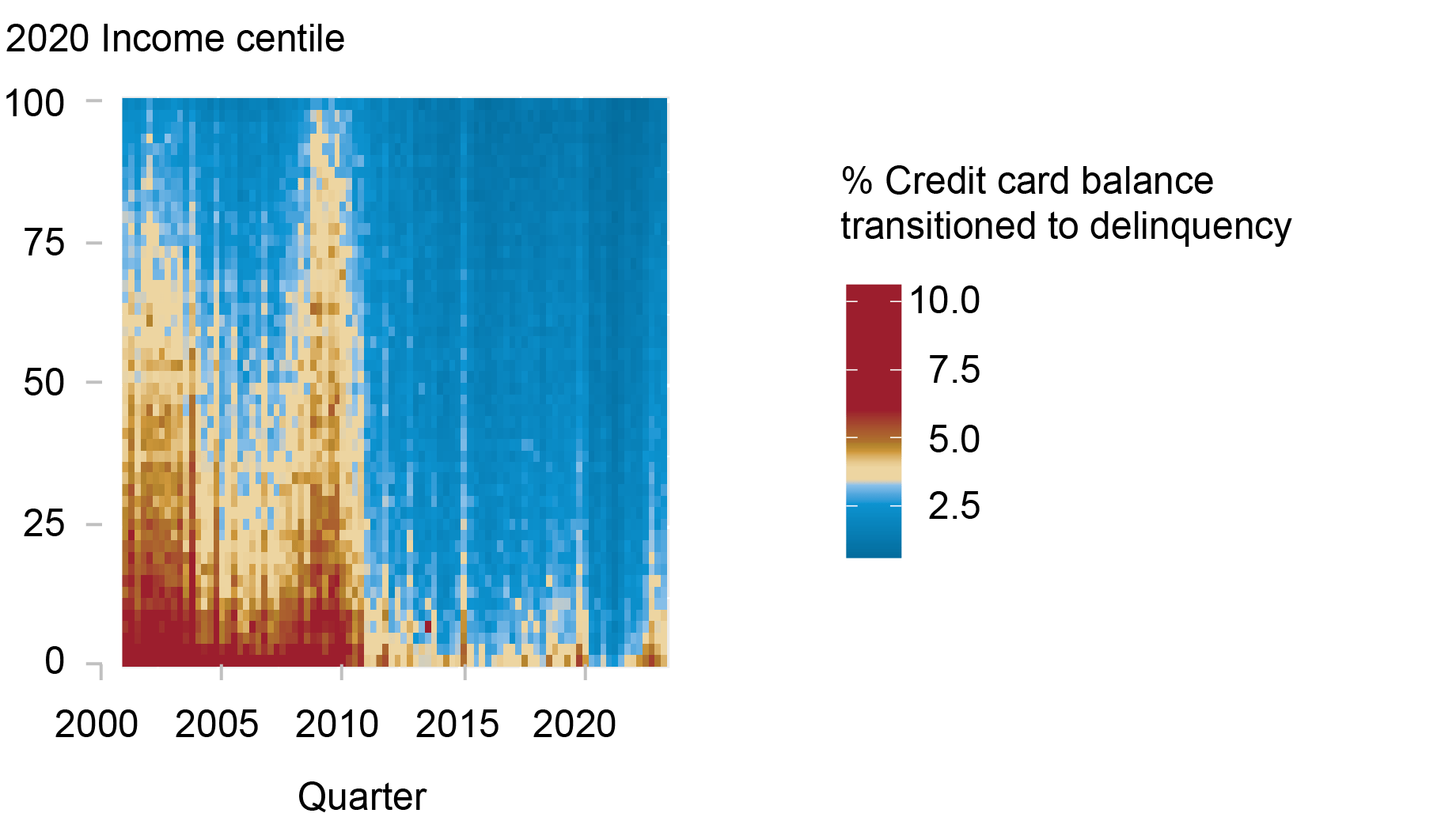 Credit Card Markets Head Back to Normal after Pandemic Pause - Liberty ...