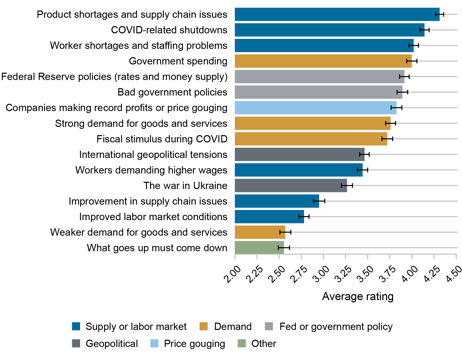 Consumers’ Perspectives on the Recent Movements in Inflation - Liberty ...