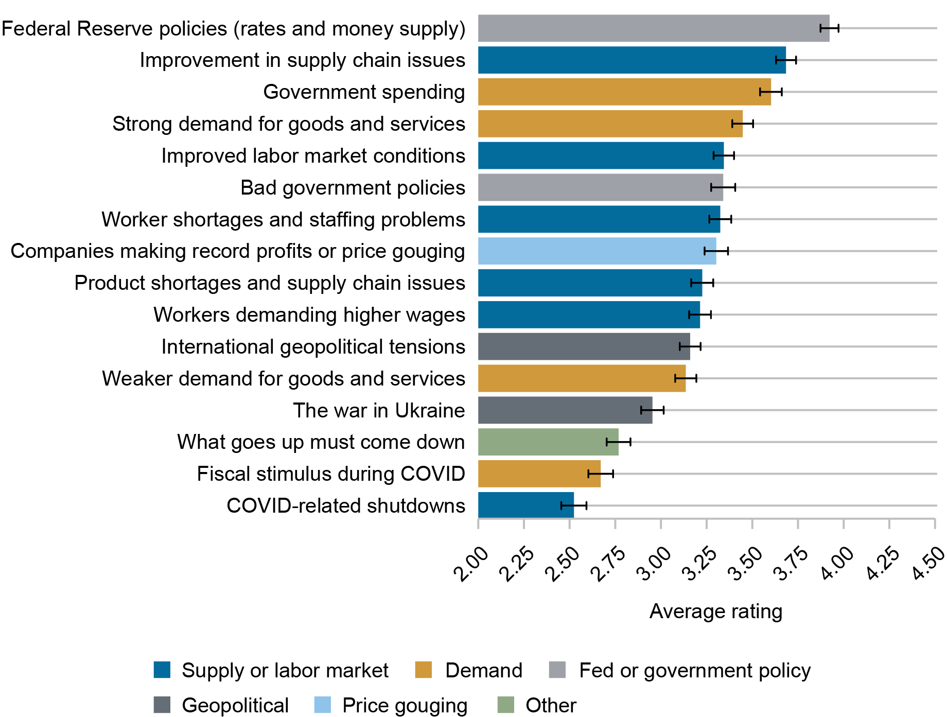 Consumers’ Perspectives on the Recent Movements in Inflation - Liberty ...