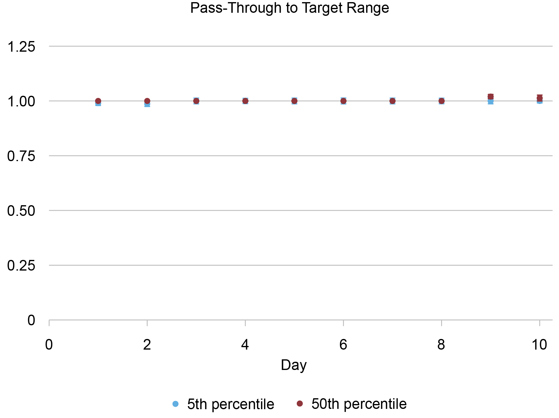 The Federal Reserve’s Two Key Rates: Similar but Not the Same ...