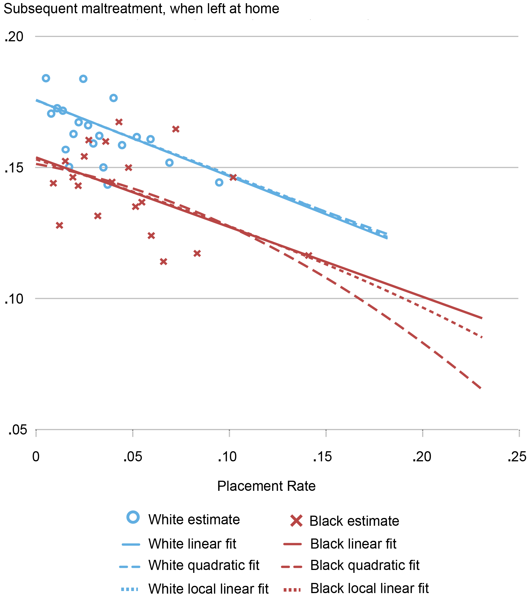 Racial Discrimination in Child Protective Services - Liberty Street ...