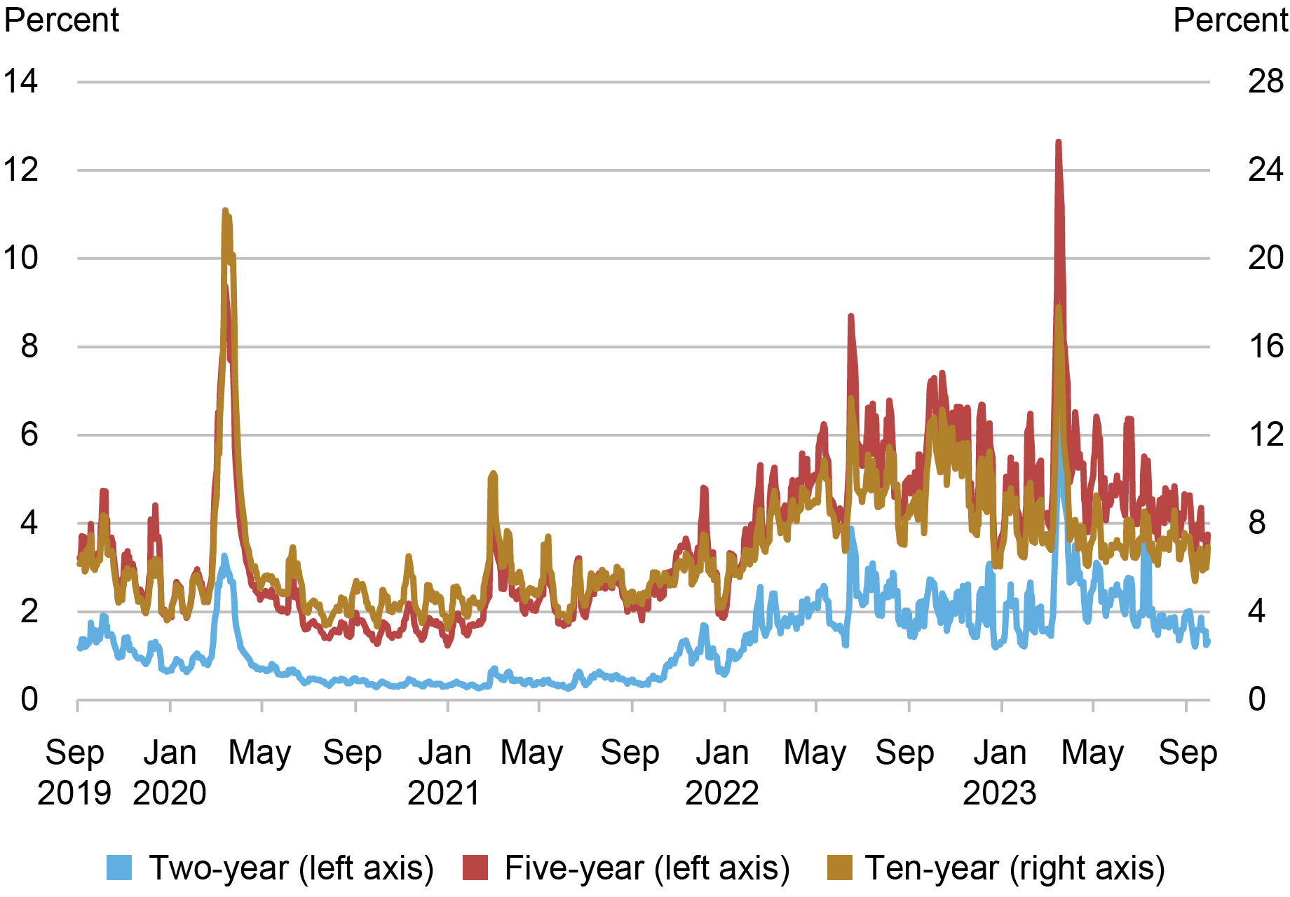 How Has Treasury Market Liquidity Evolved in 2023? - Liberty Street ...