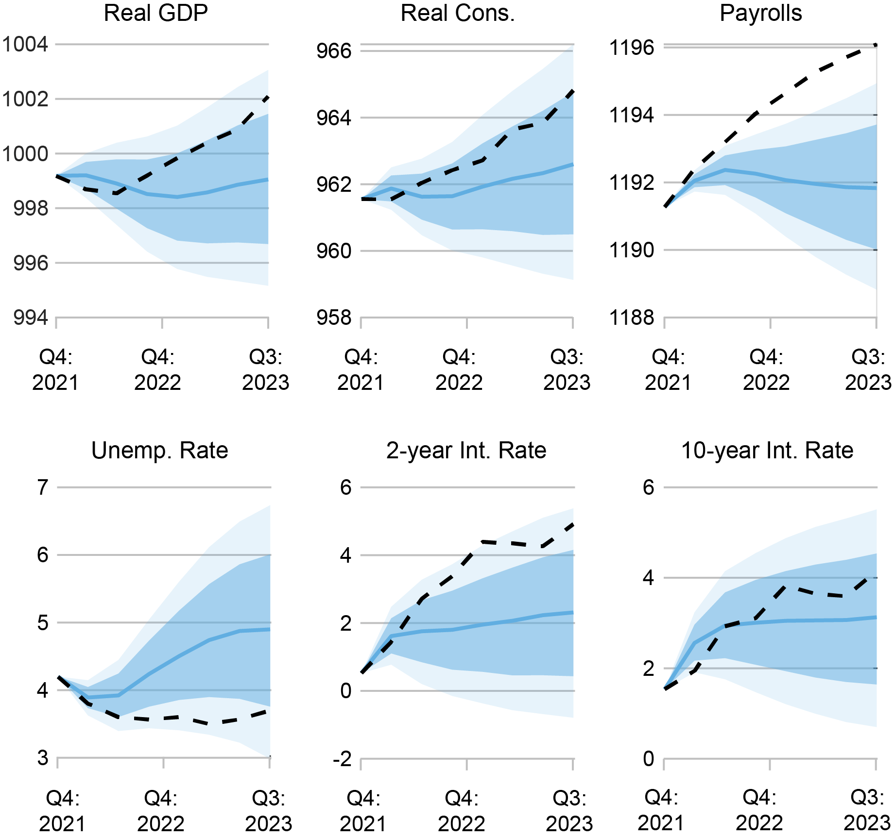 A Bayesian Var Model Perspective On The Lagged Effect Of Monetary