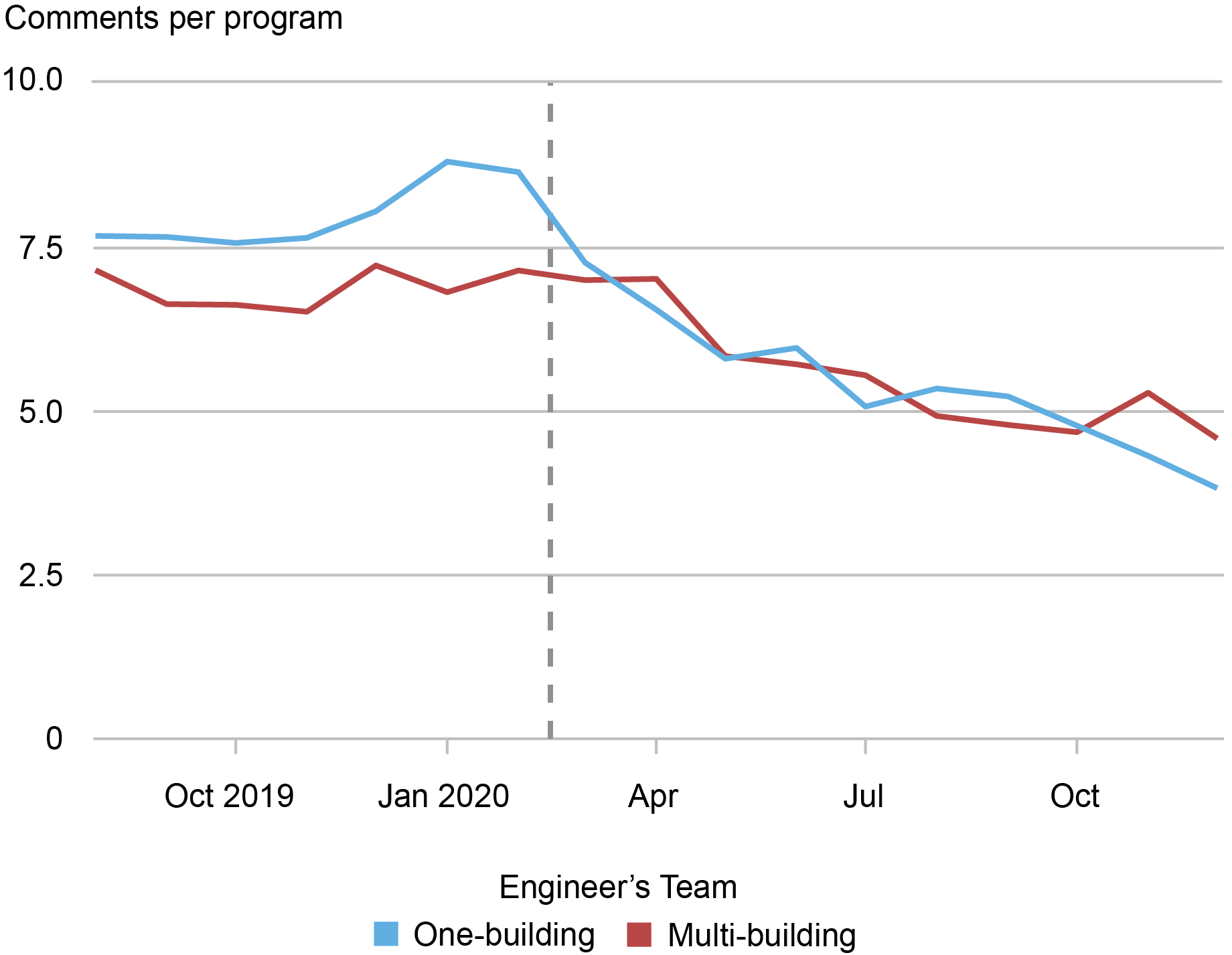 The Power of Proximity: How Working beside Colleagues Affects Training ...
