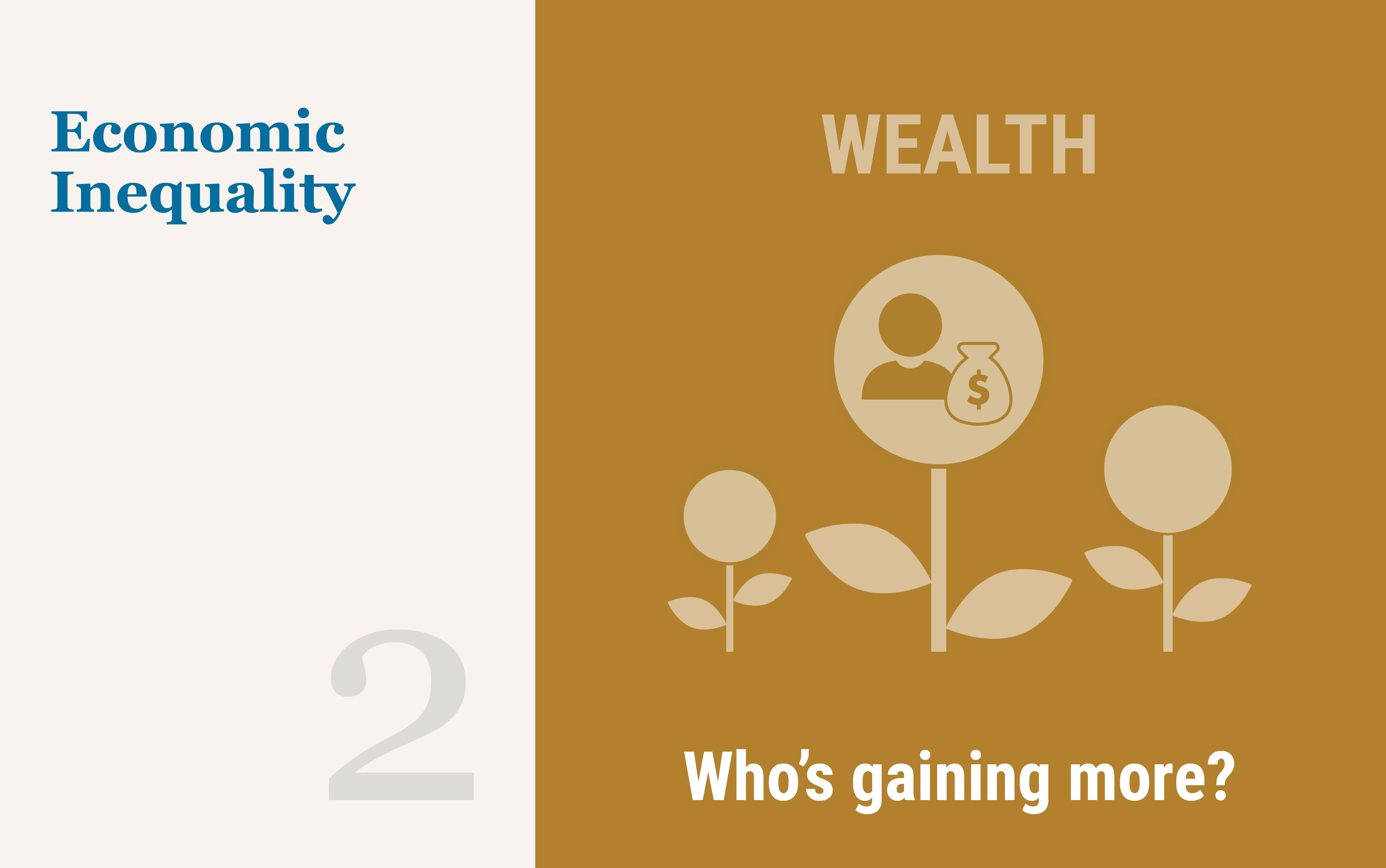 Wealth Inequality by Age in the Post-Pandemic Era - Liberty Street ...