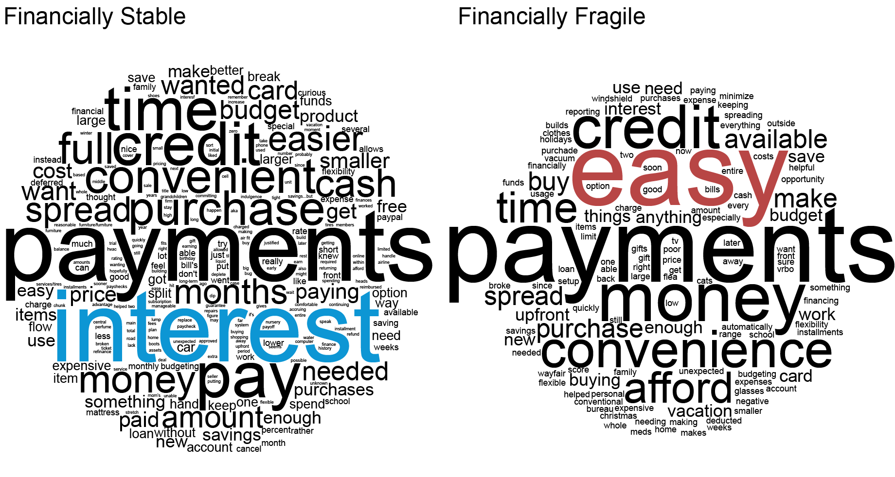 How and Why Do Consumers Use “Buy Now, Pay Later”? - Liberty Street ...