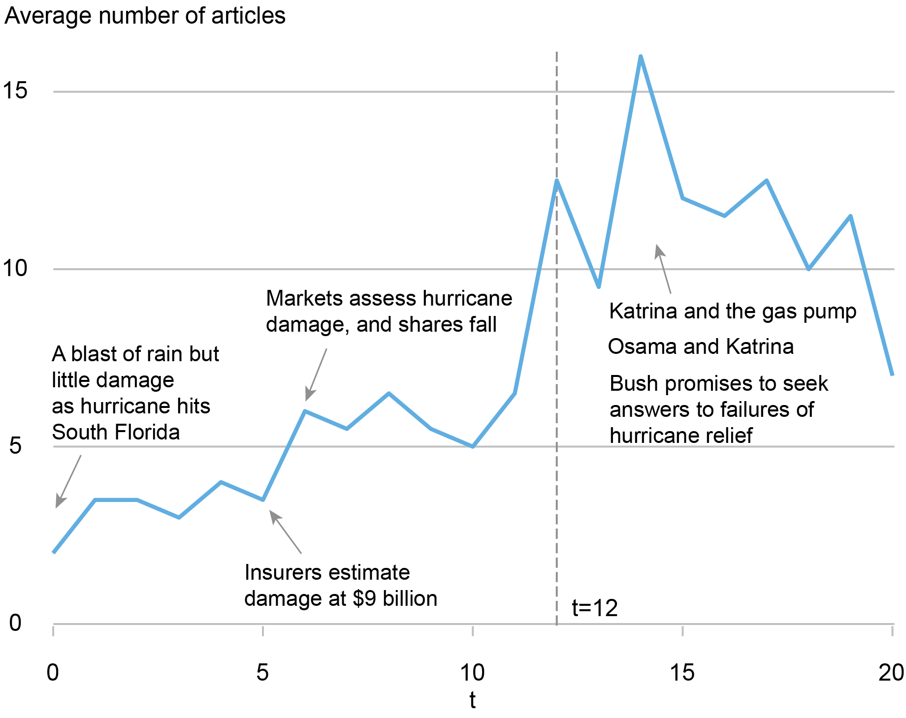 Physical Climate Risk and Insurers - Liberty Street Economics