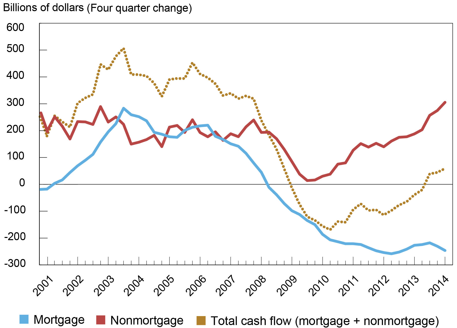 The New York Fed Consumer Credit Panel: A Foundational CMD Data Set ...
