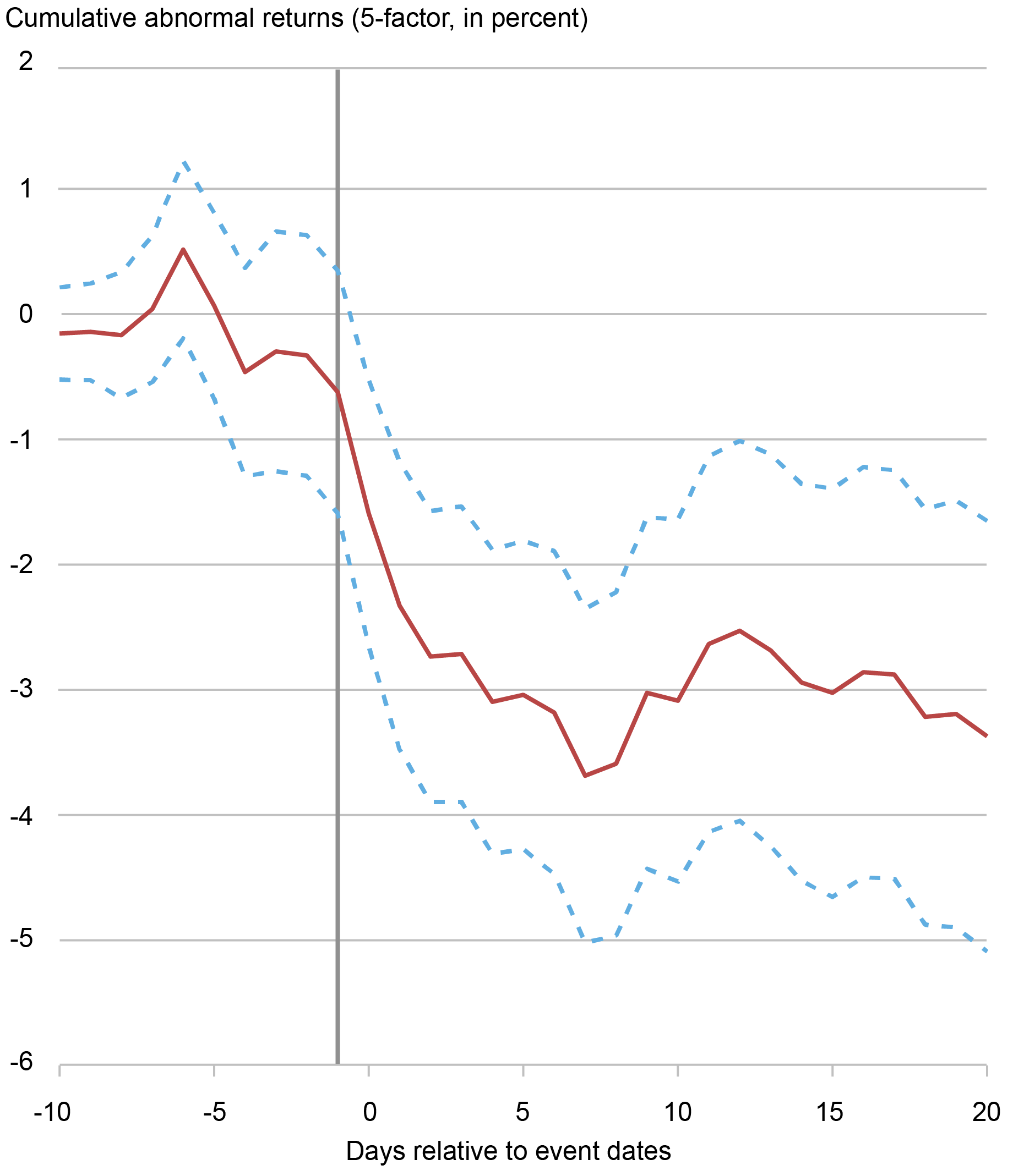 The Anatomy of Export Controls - Liberty Street Economics