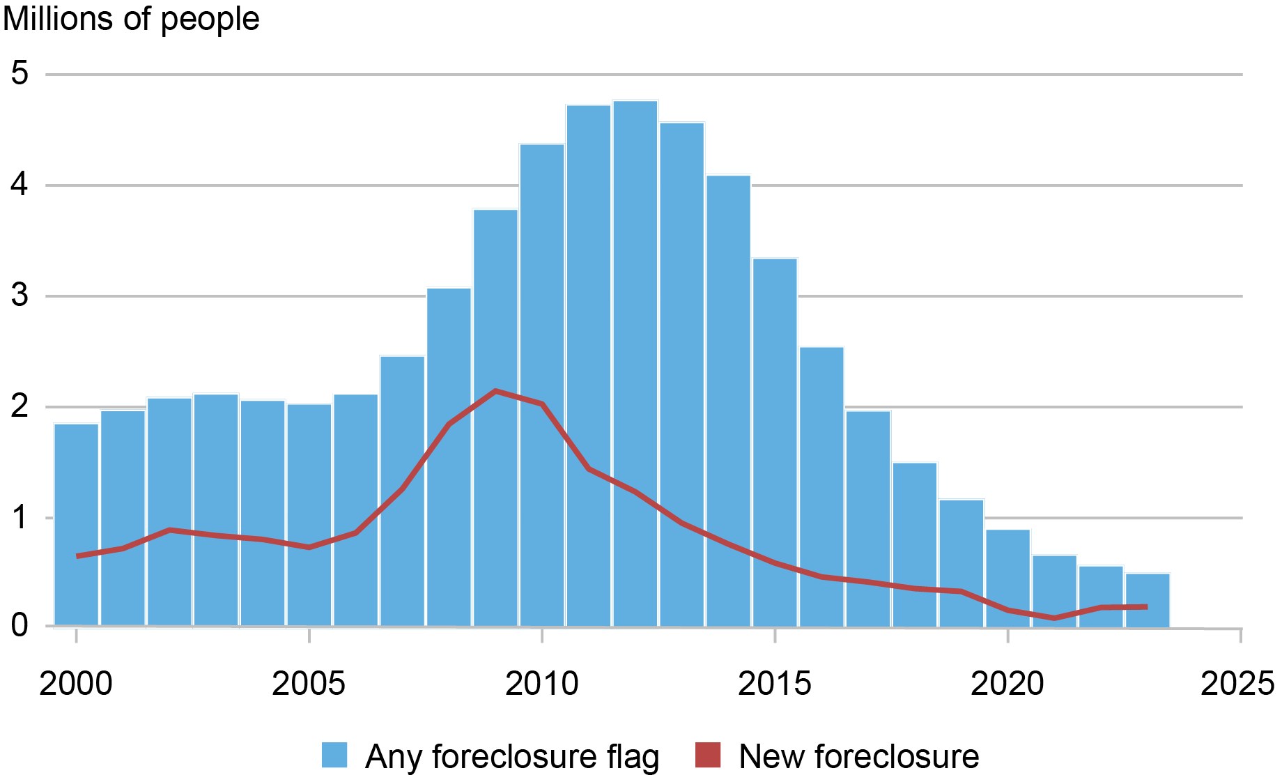 How Are They Now? A Checkup on Homeowners Who Experienced Foreclosure ...