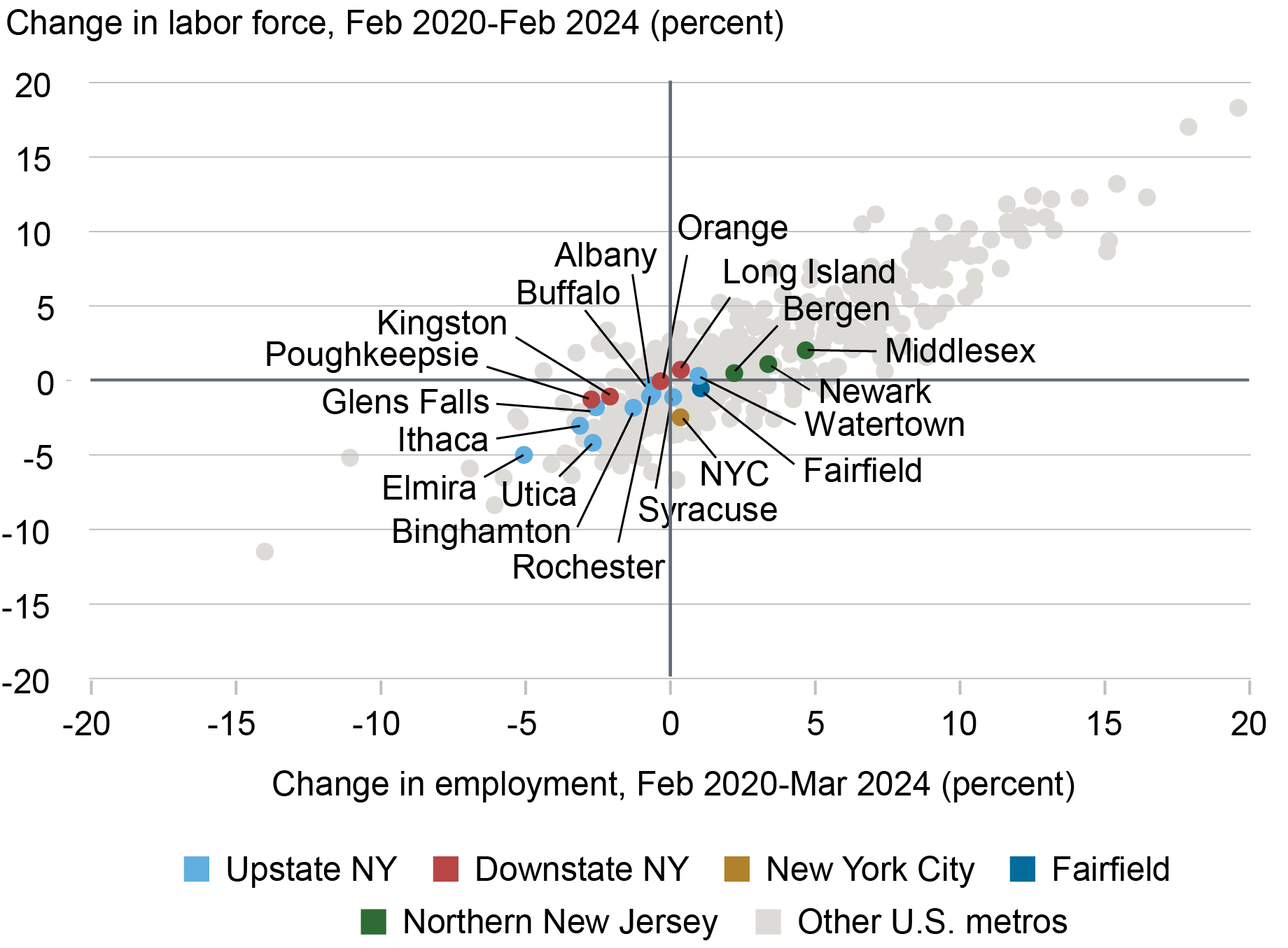 Many Places Still Have Not Recovered from the Pandemic Recession ...