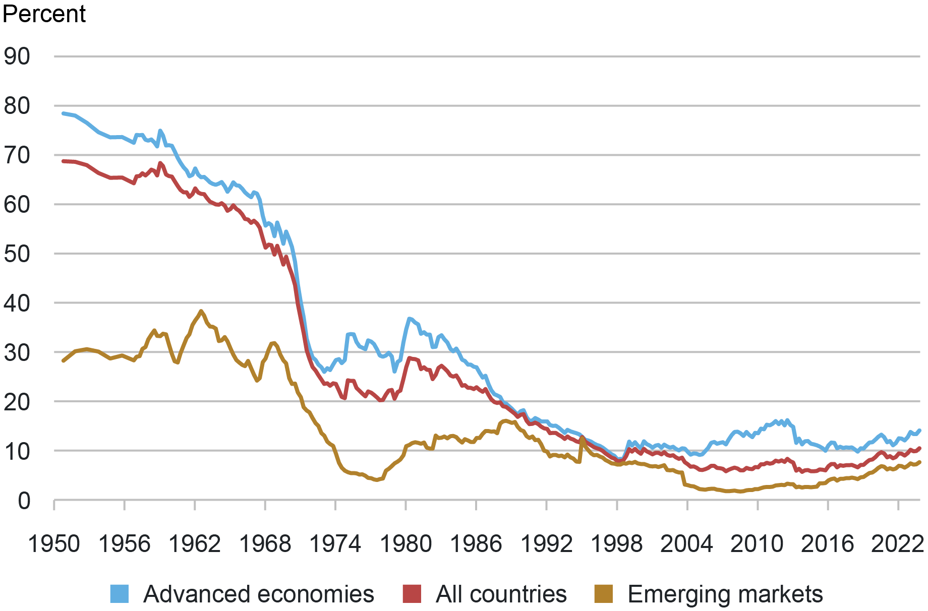 Taking Stock: Dollar Assets, Gold, and Official Foreign Exchange ...