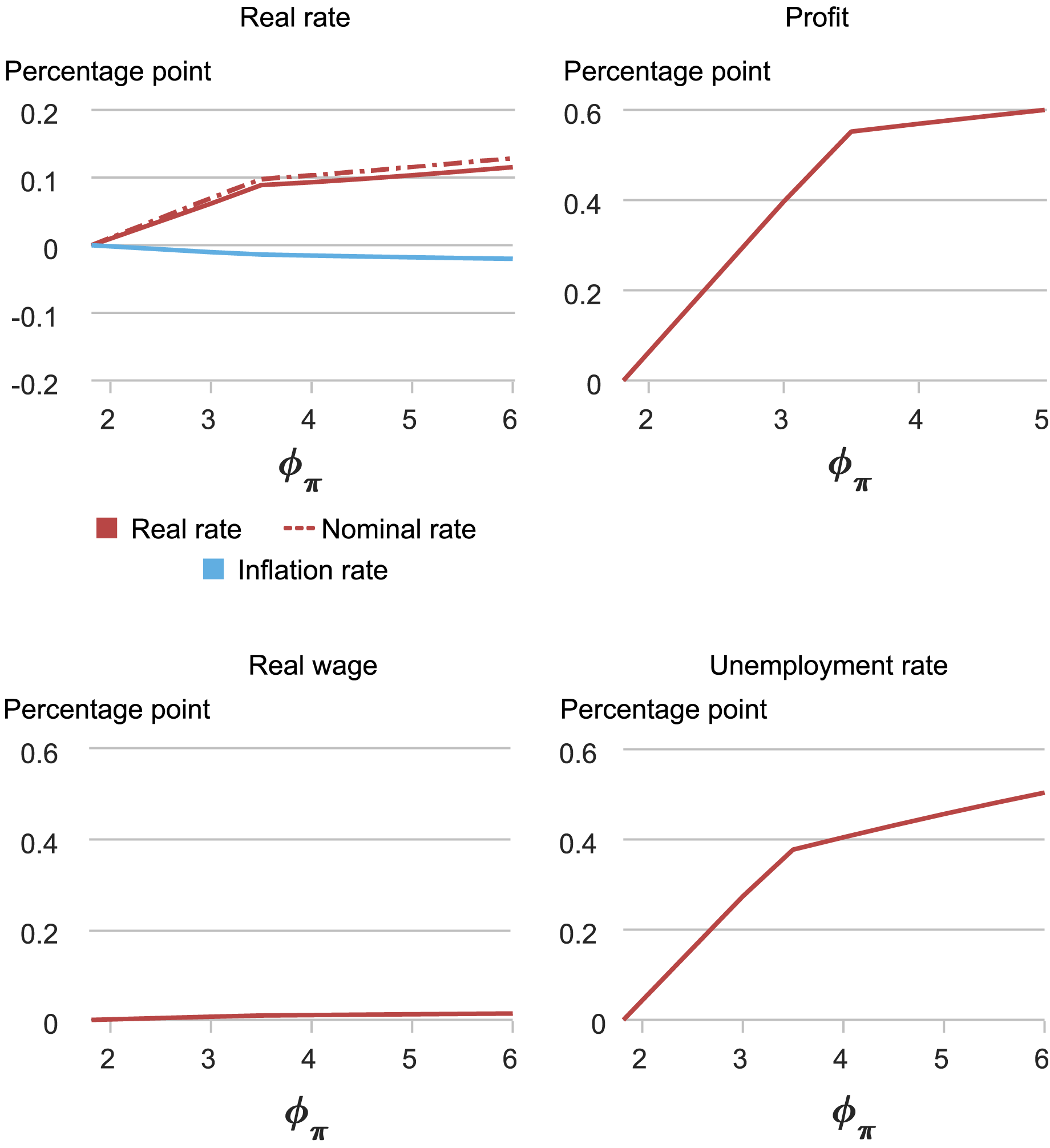 On the Distributional Consequences of Responding Aggressively to ...