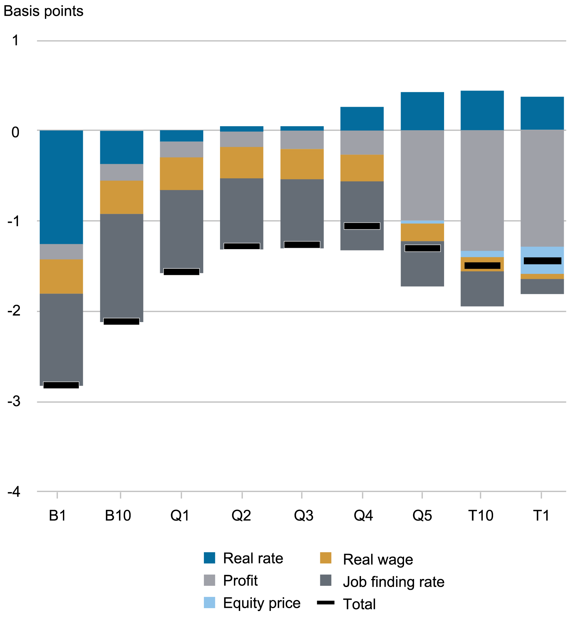 On the Distributional Effects of Inflation and Inflation Stabilization ...