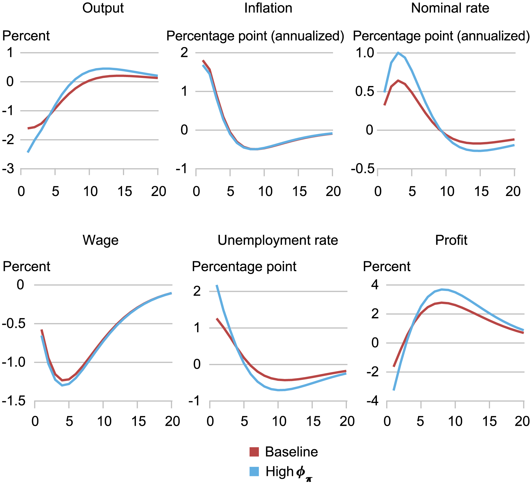 On the Distributional Effects of Inflation and Inflation Stabilization ...