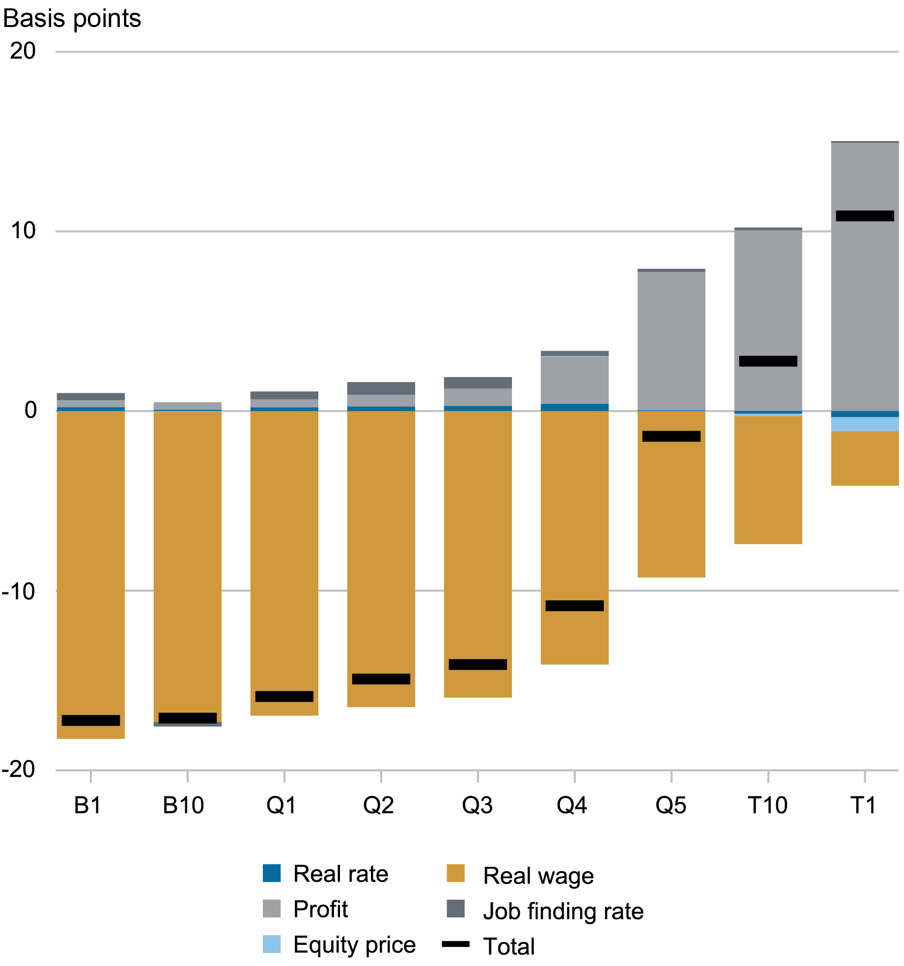 On the Distributional Effects of Inflation and Inflation Stabilization ...